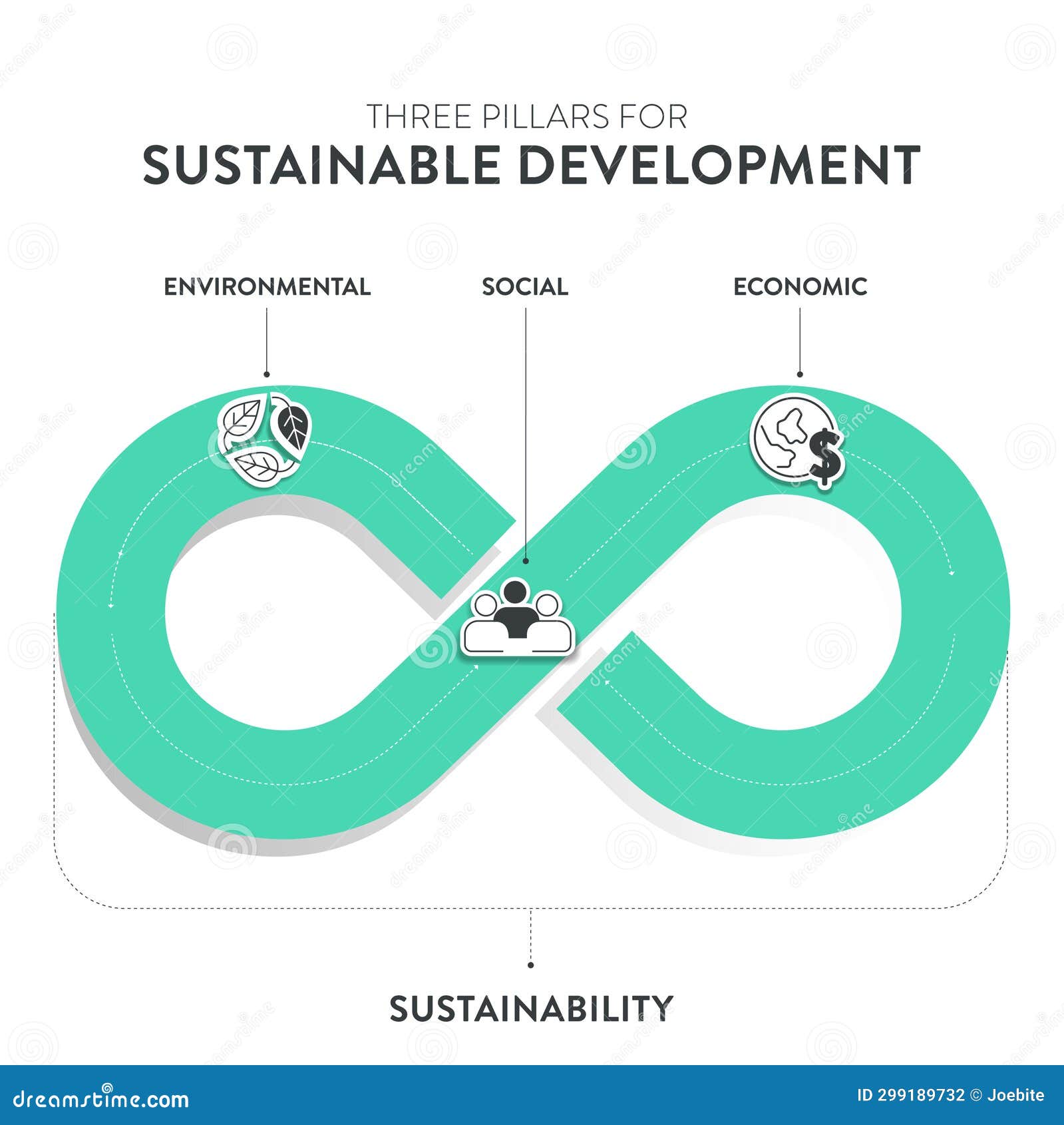 Three Pillars Of Sustainable Development Framework Diagram Chart ...