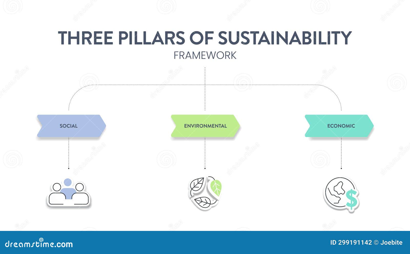 Three Pillars of Sustainable Development Framework Diagram Chart ...