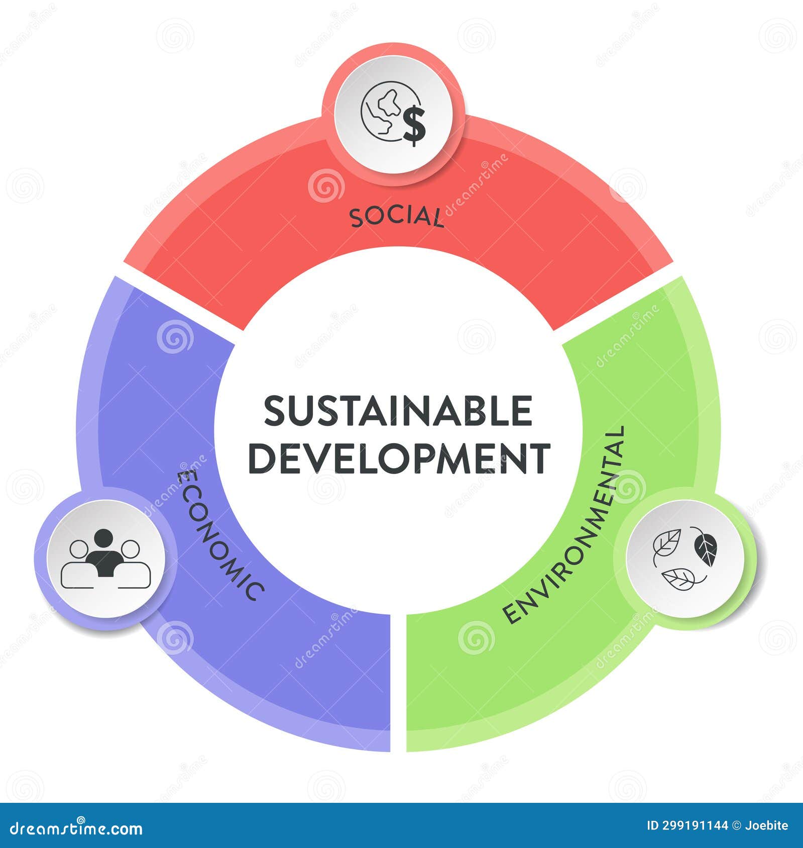 Three Pillars of Sustainable Development Framework Diagram Chart ...
