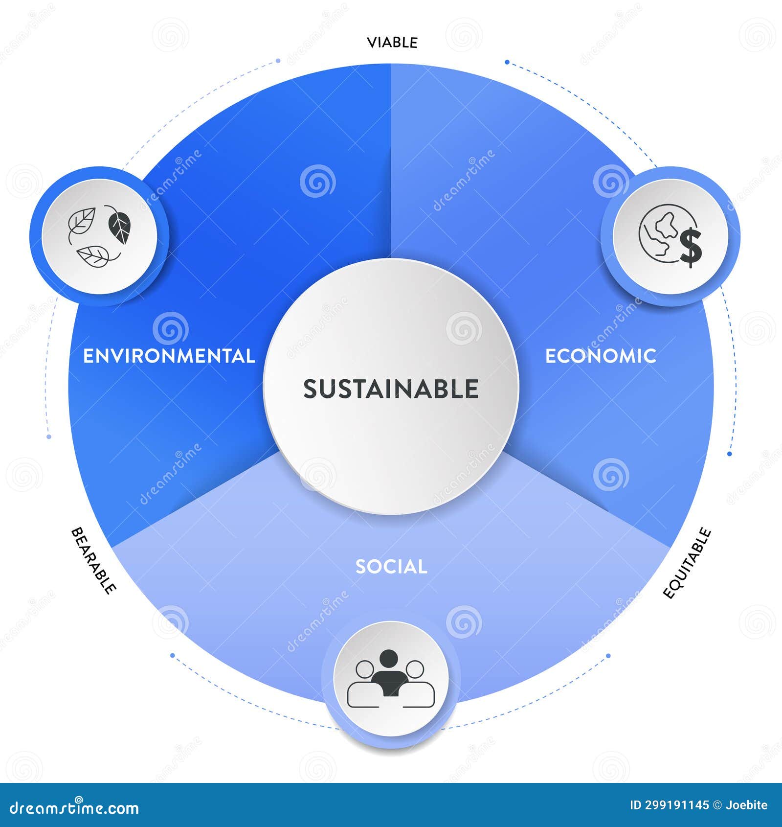 Three Pillars of Sustainable Development Framework Diagram Chart ...