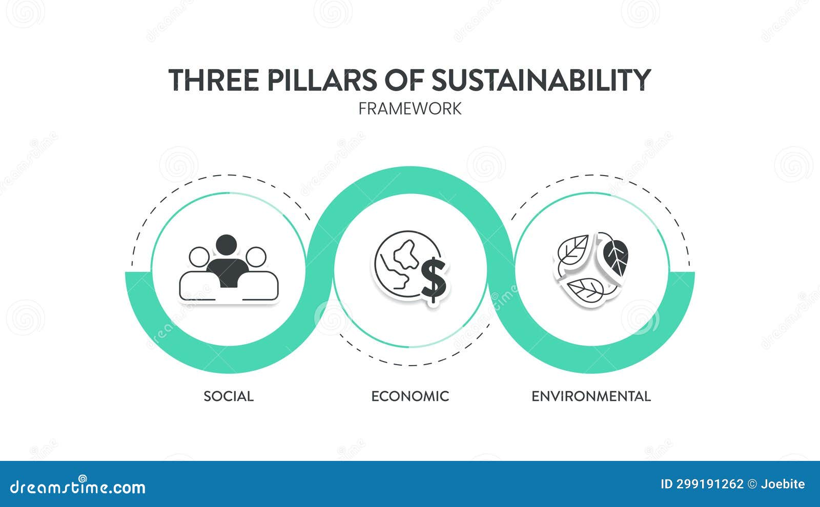 Three Pillars of Sustainable Development Framework Diagram Chart ...