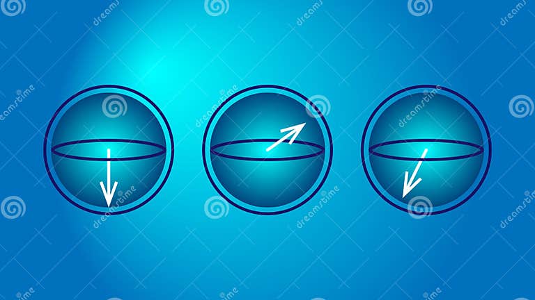 Tree Quantum Qubit in Superposition States, Bloch Sphere, Visualisation ...