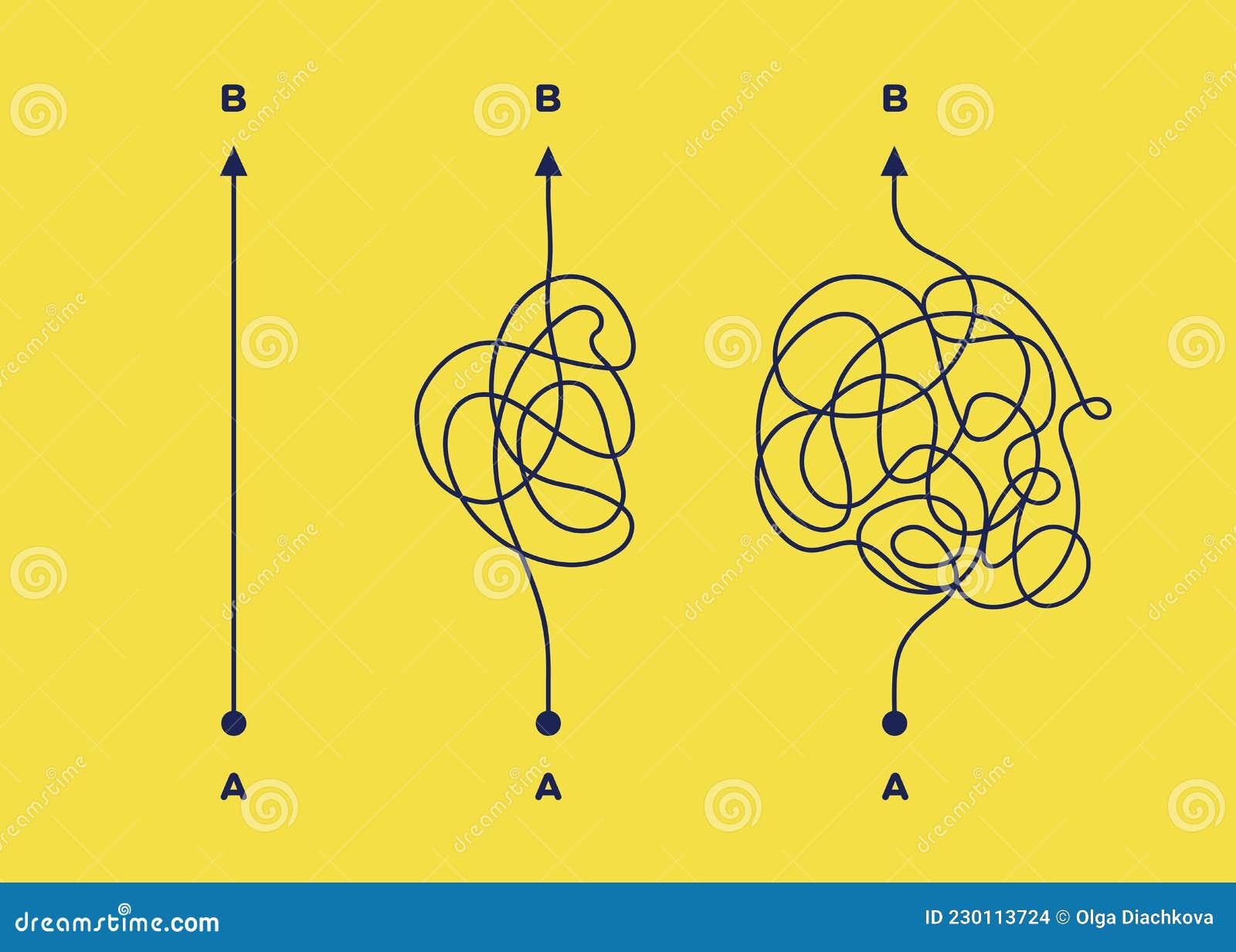 Three Roads Way - Easy, Medium, Hard from Point a To B Stock Vector ...