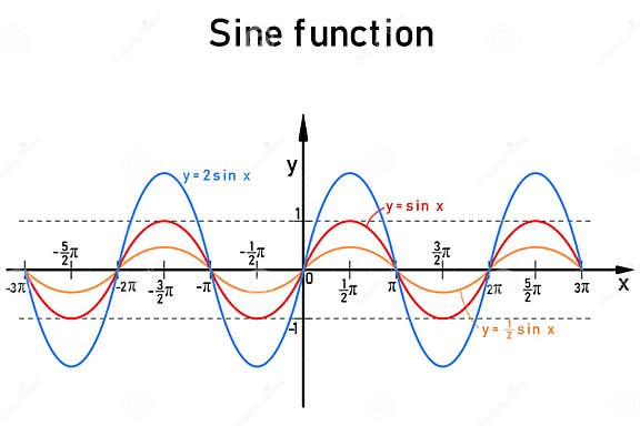 Three Specific Examples of Graphs of the Sine Function on the Number ...