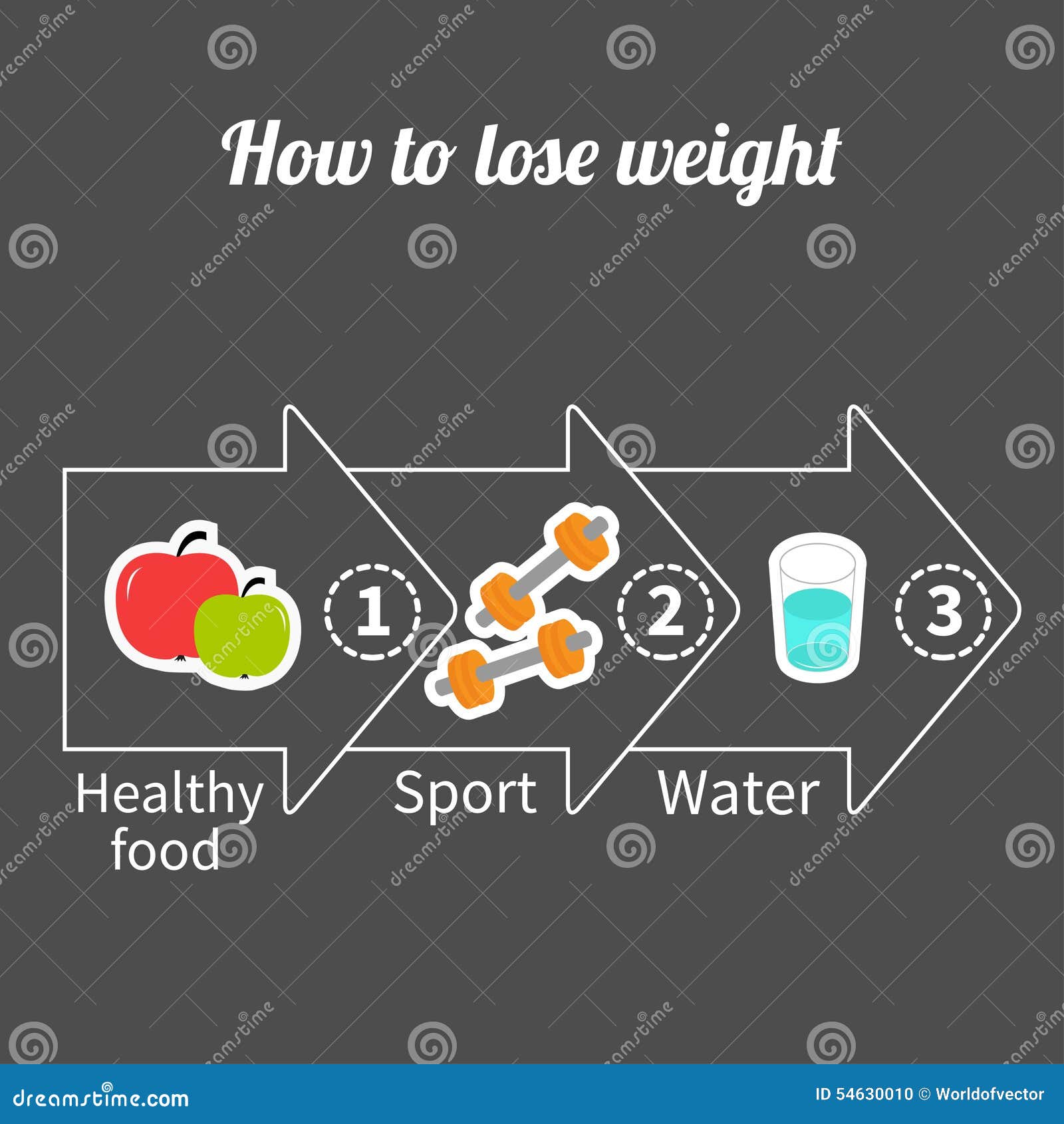 Three Step Weight Loss Infographic Big Arrow Stock Vector
