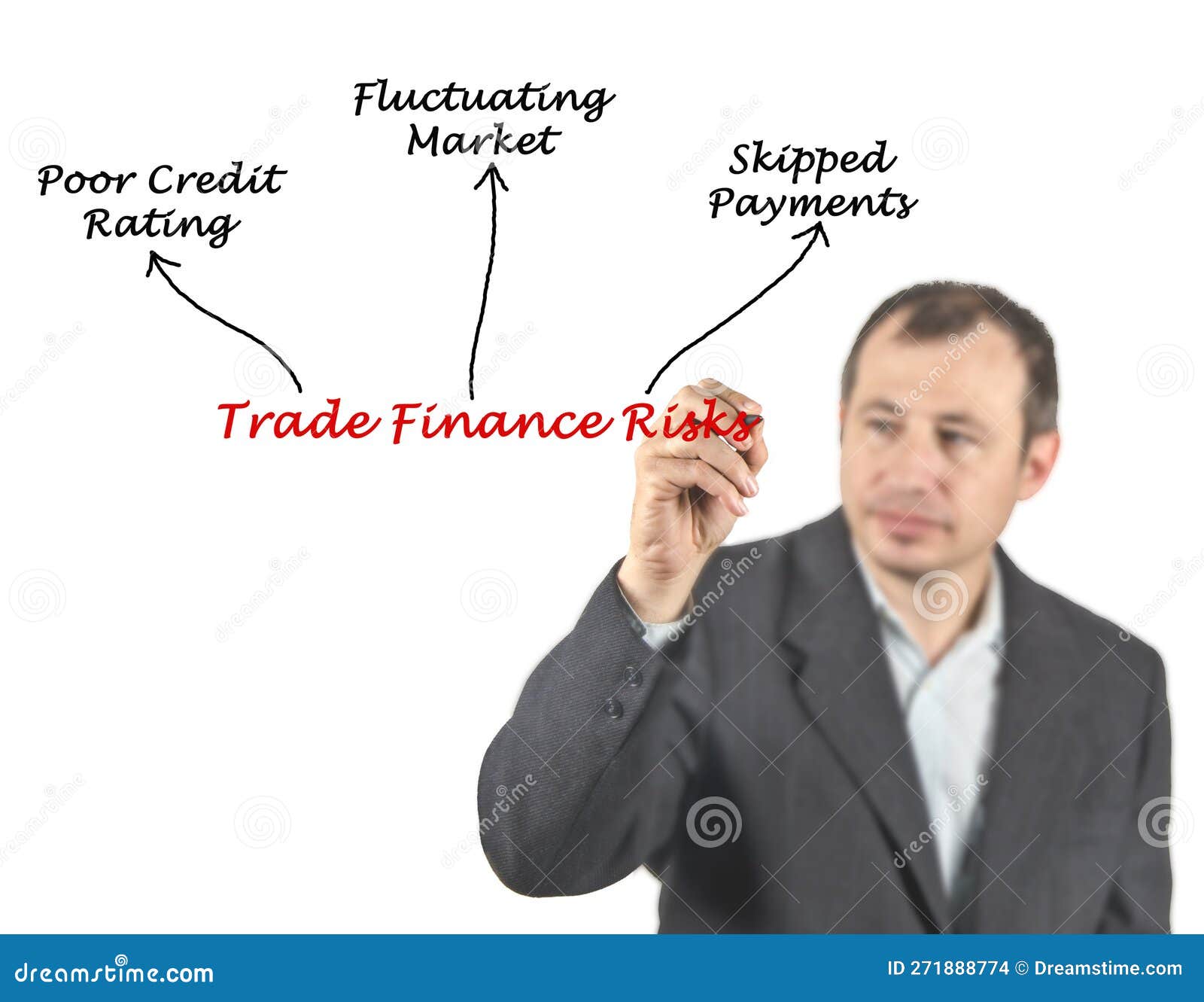 Three Trade Finance Risks stock photo. Image of rating - 271888774