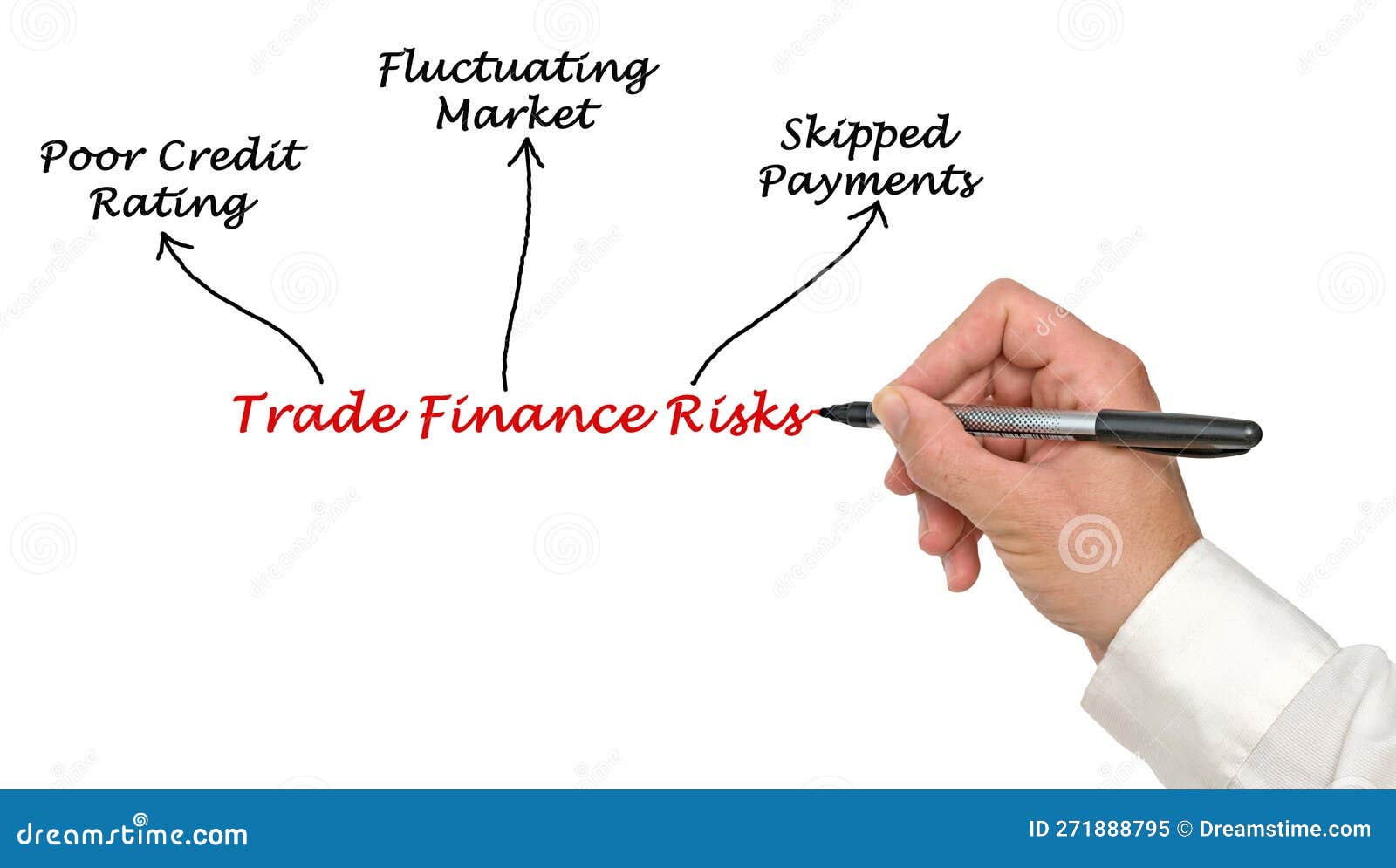 Three Trade Finance Risks stock image. Image of 3496 - 271888795