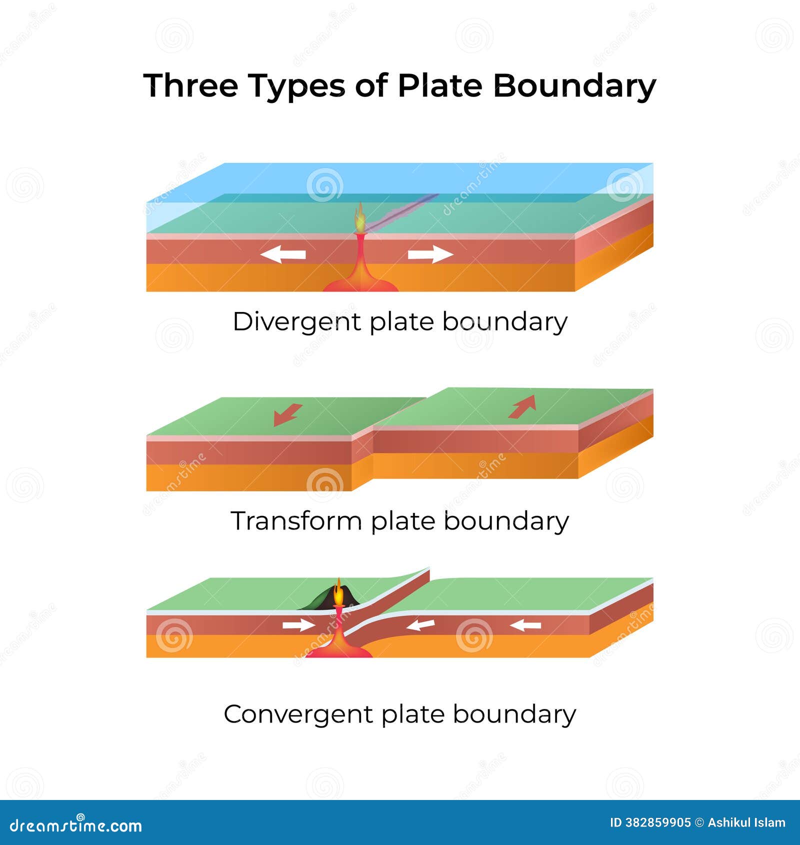 Plate Boundaries Vector Illustration. Labeled Tectonic Movement ...