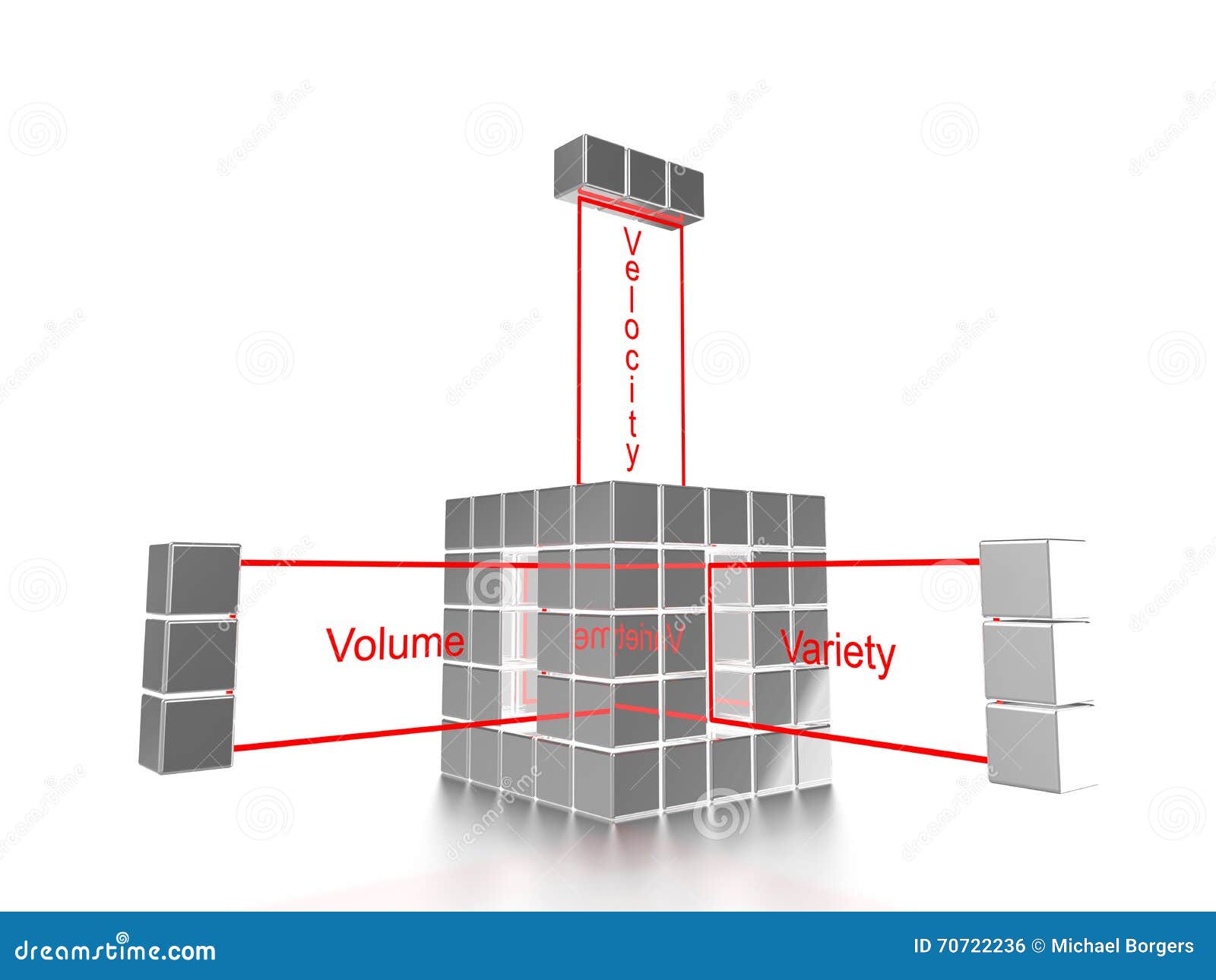 Volume Velocity And Variety Understanding The Three Vs Of Big Data