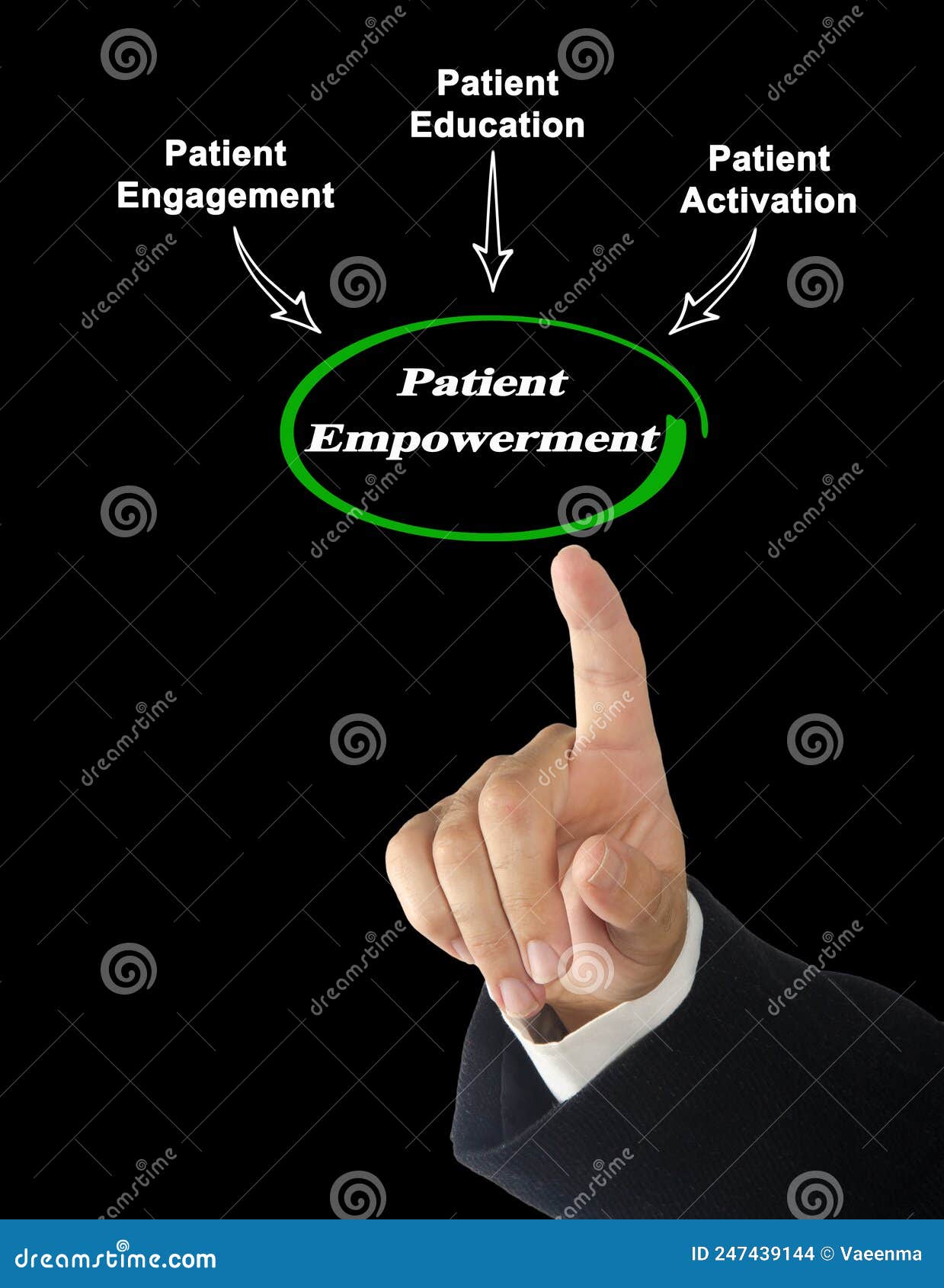 Ways of Patient Empowerment Stock Photo - Image of empowerment, health ...