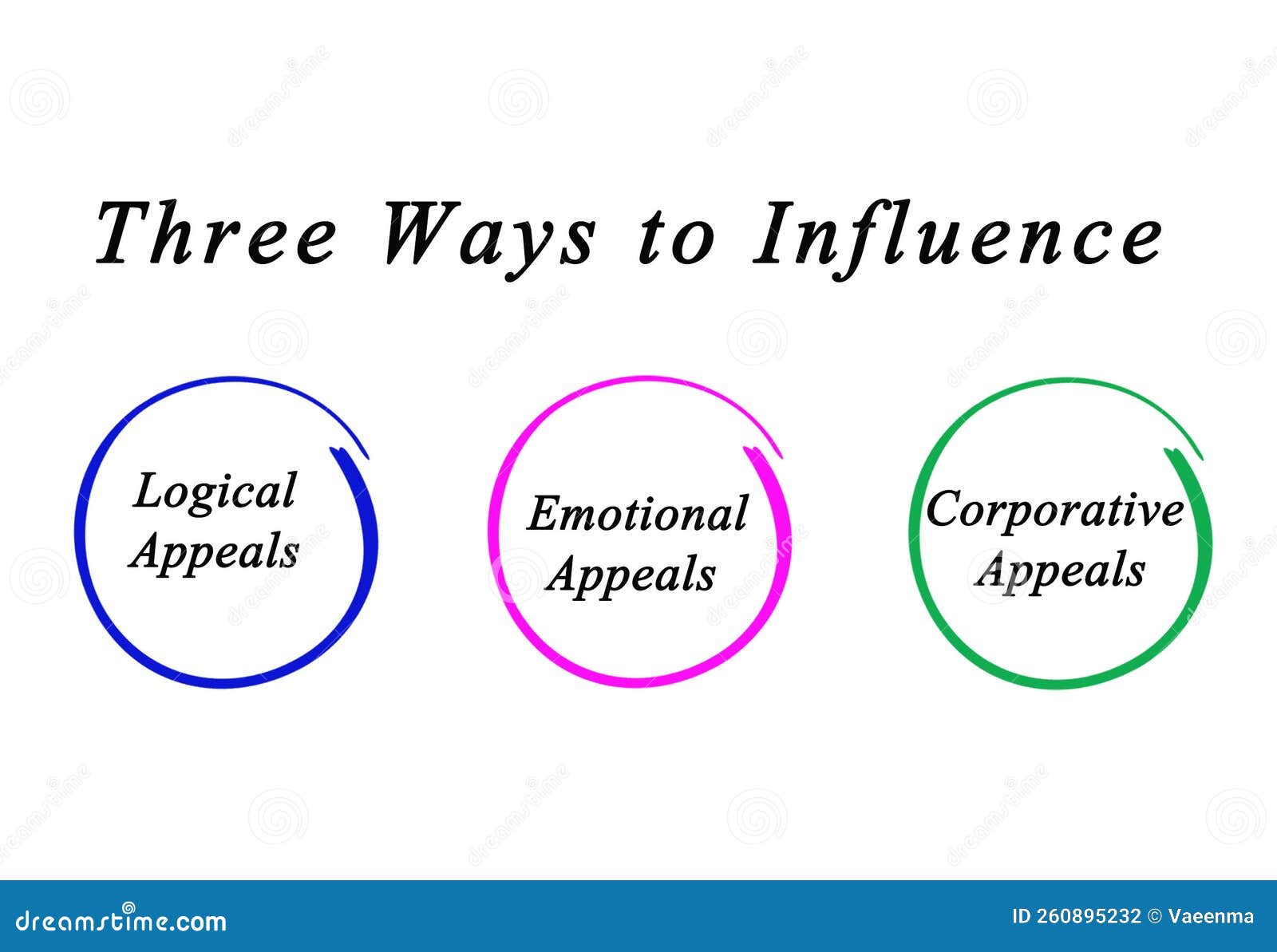 Three Ways to Influence stock illustration. Illustration of diagram ...