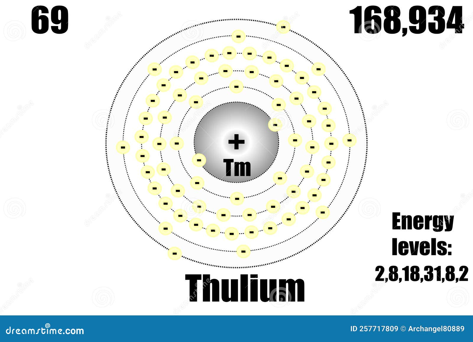 Atom Of Thulium With Core And 69 Electrons On Black Royalty-Free Stock ...