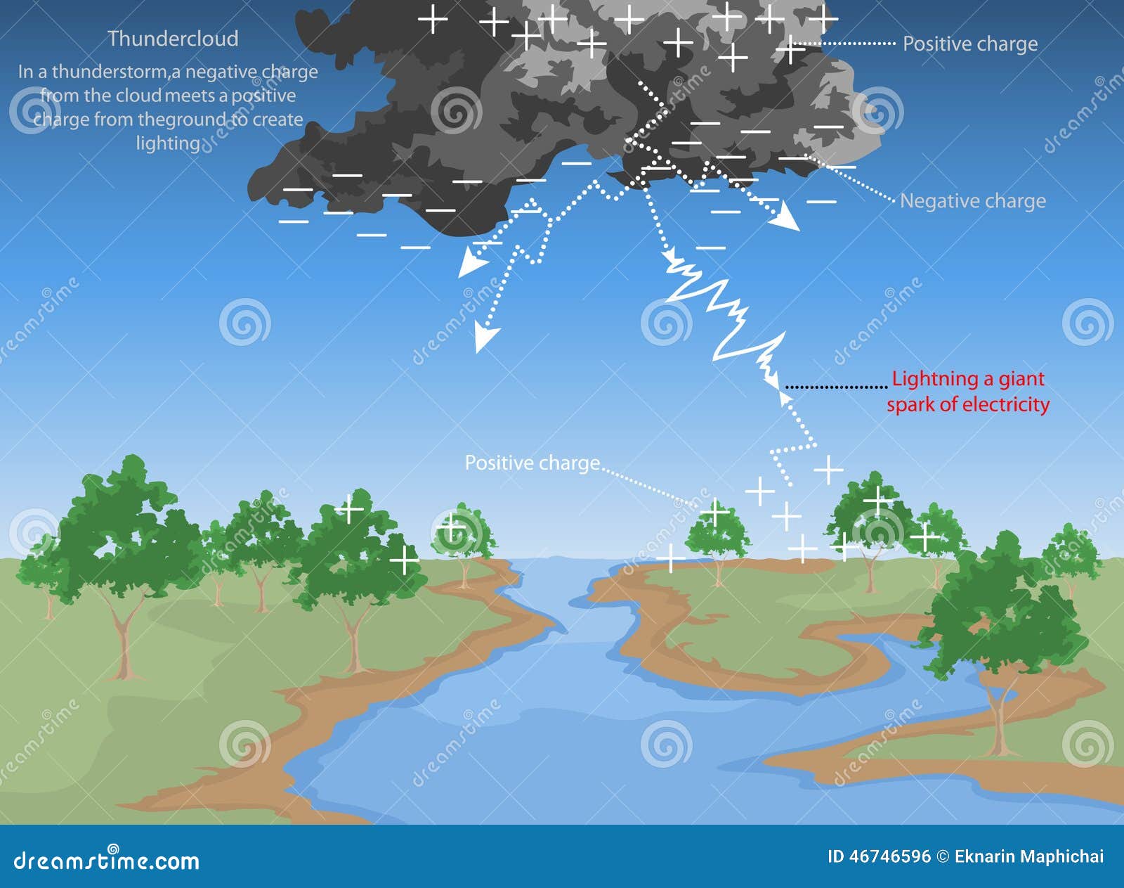 Thundercloud stock illustration. Illustration of landscape - 46746596