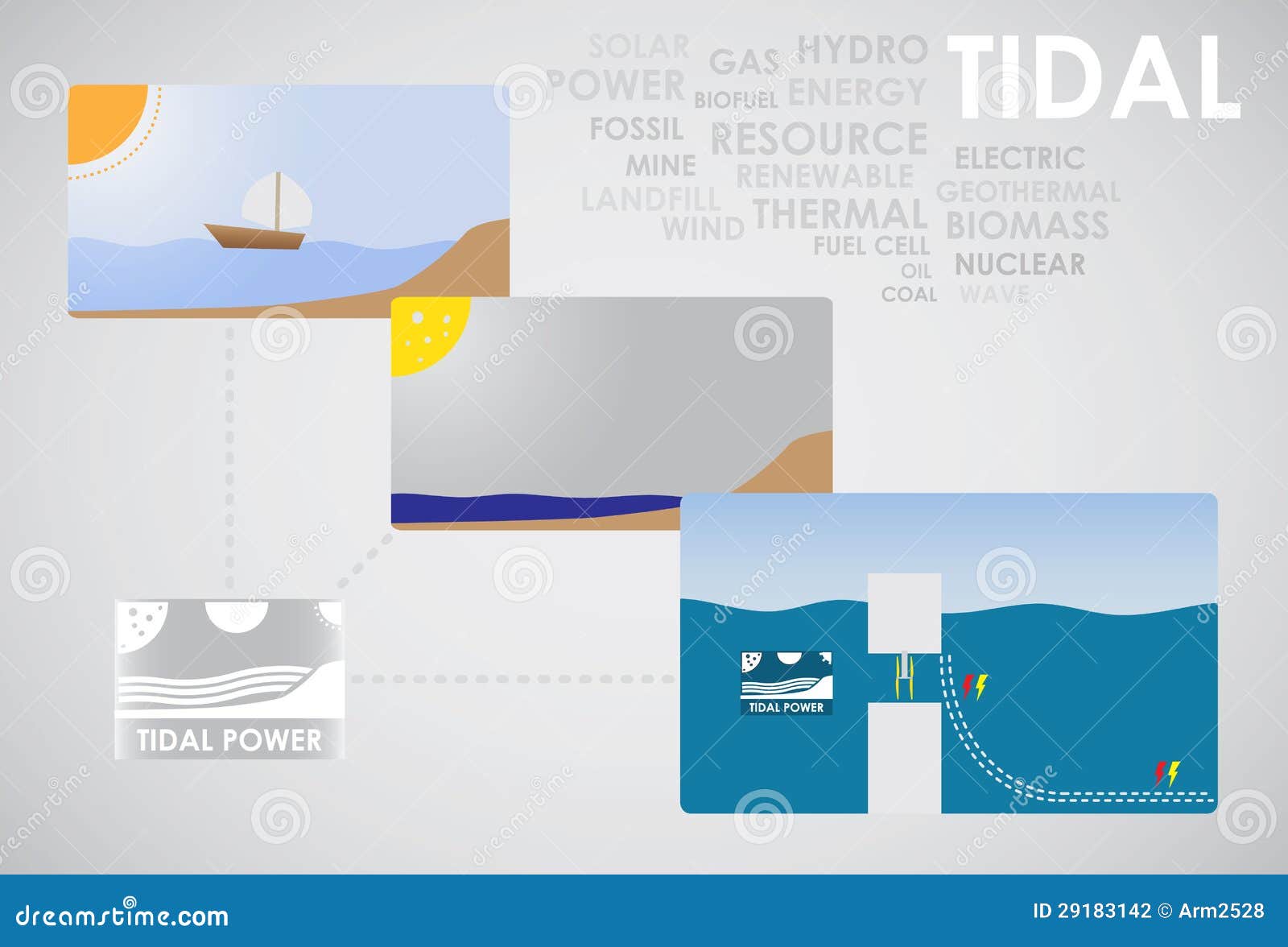Tidal Energy Cartoon Vector | CartoonDealer.com #68551379