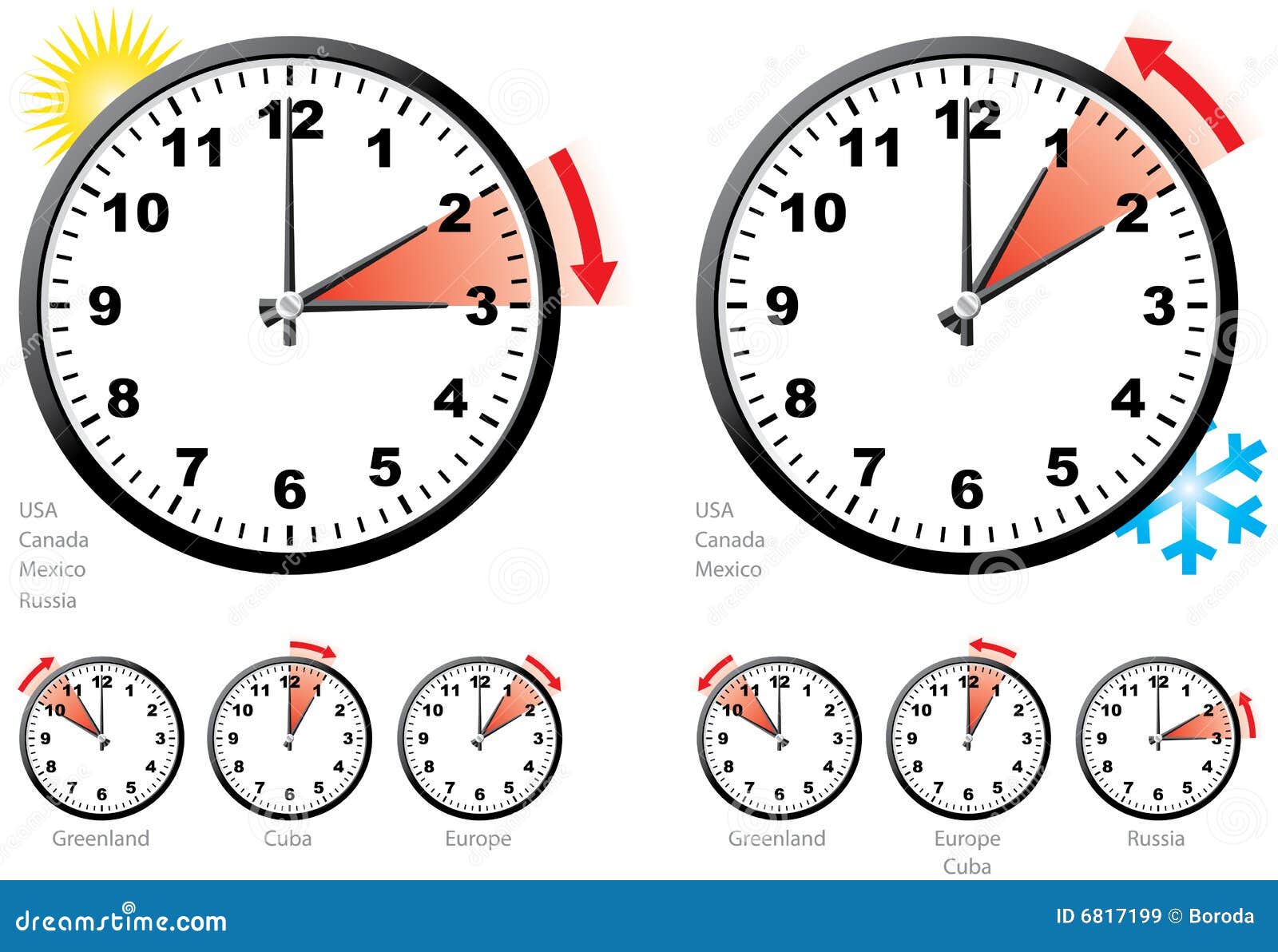 Tiempo De Ahorro De Hora Solar. Ilustración del Vector - Ilustración de ...