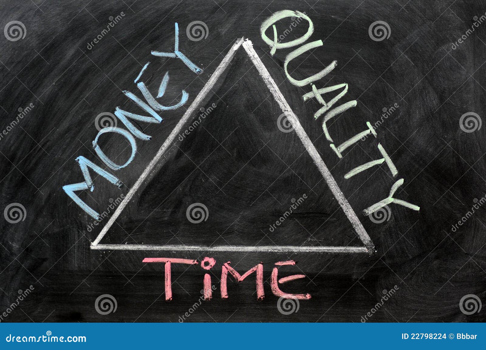 Tiempo, dinero y calidad foto de archivo. Imagen de blanco - 22798224