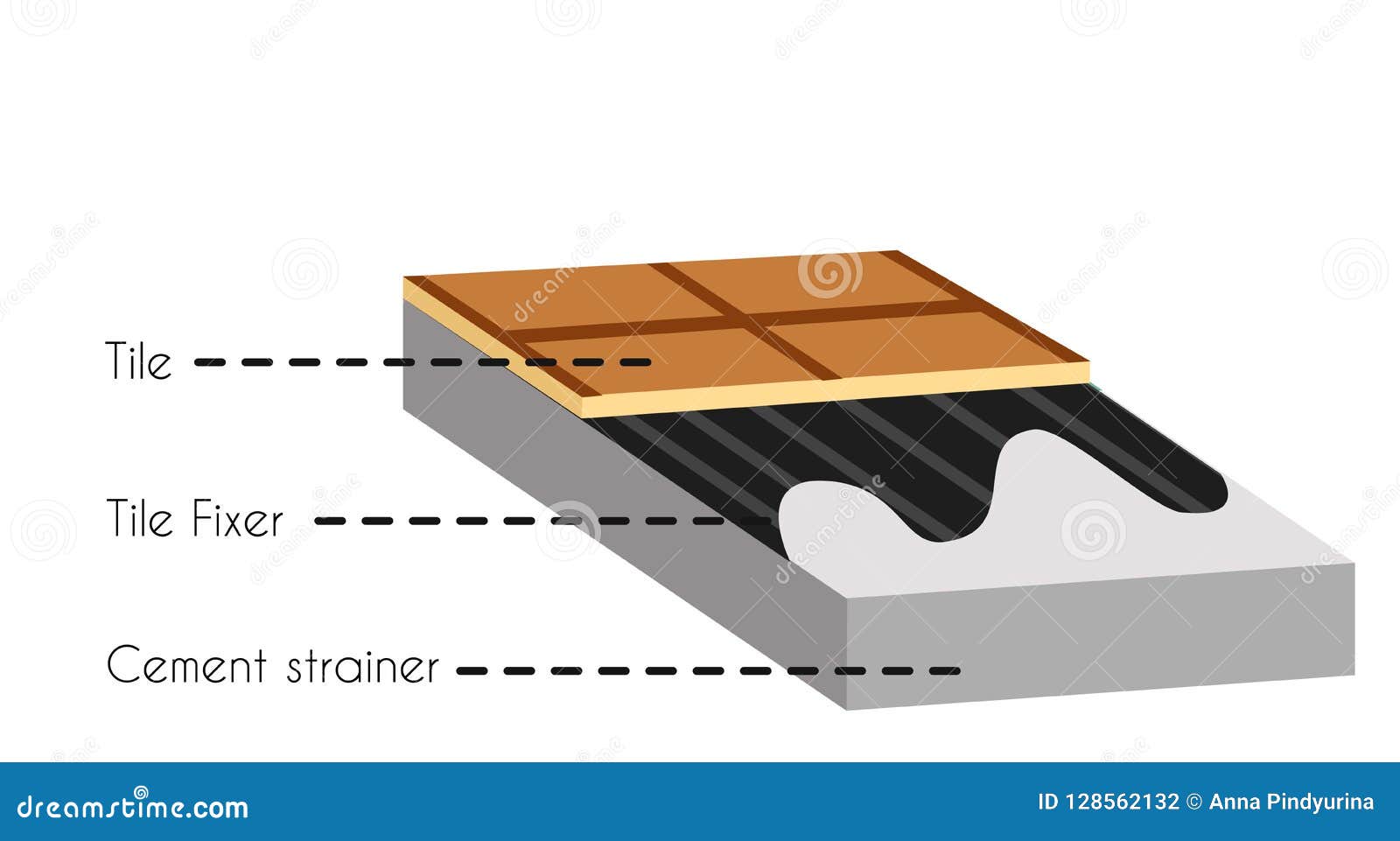 Tile Cut Flooring Construction Information Poster Stock Vector ...