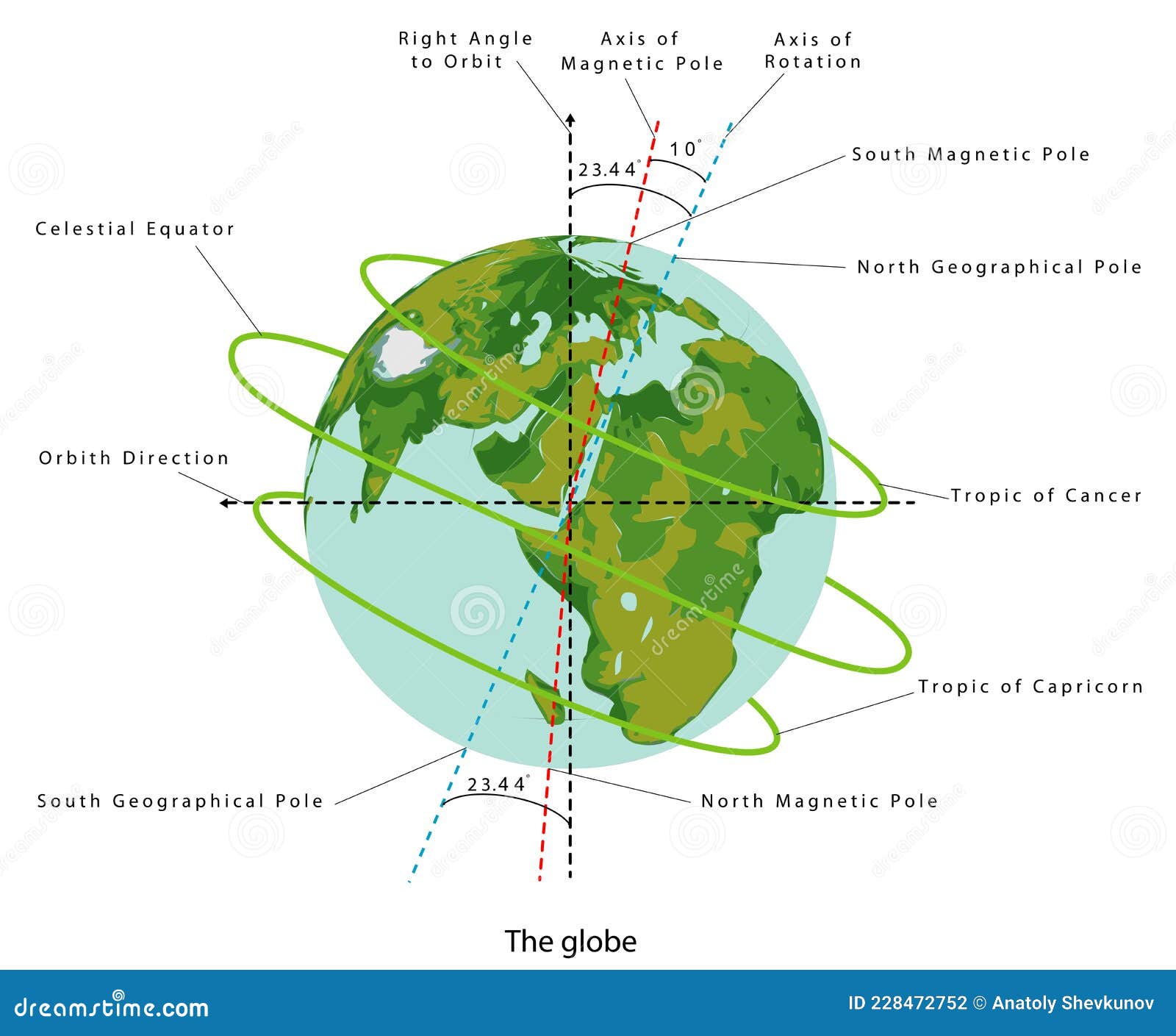 Axial Tilt Of The Earth Vector Illustration | CartoonDealer.com #41459242
