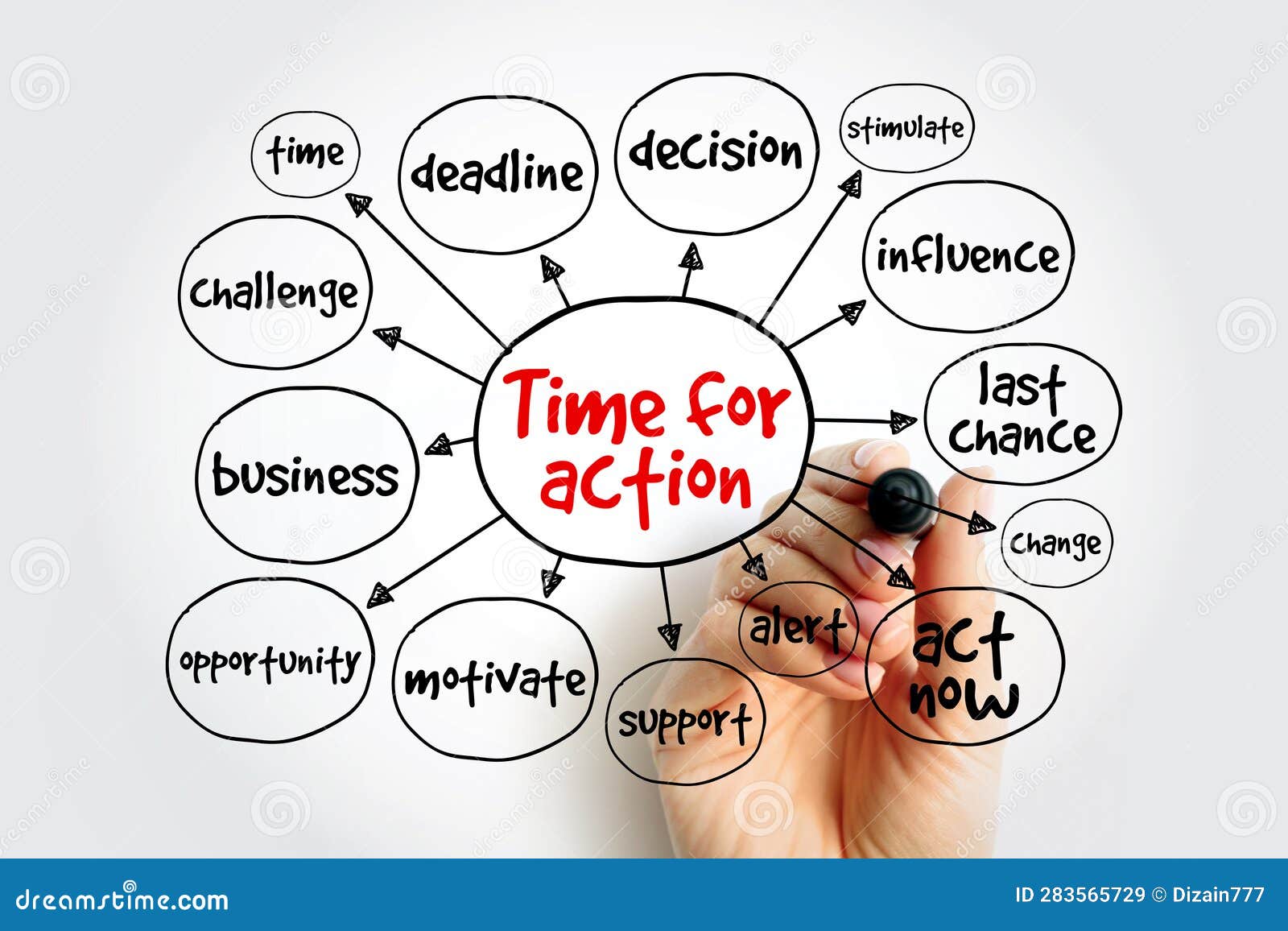 Time for Action Mind Map, Business Concept for Presentations and ...