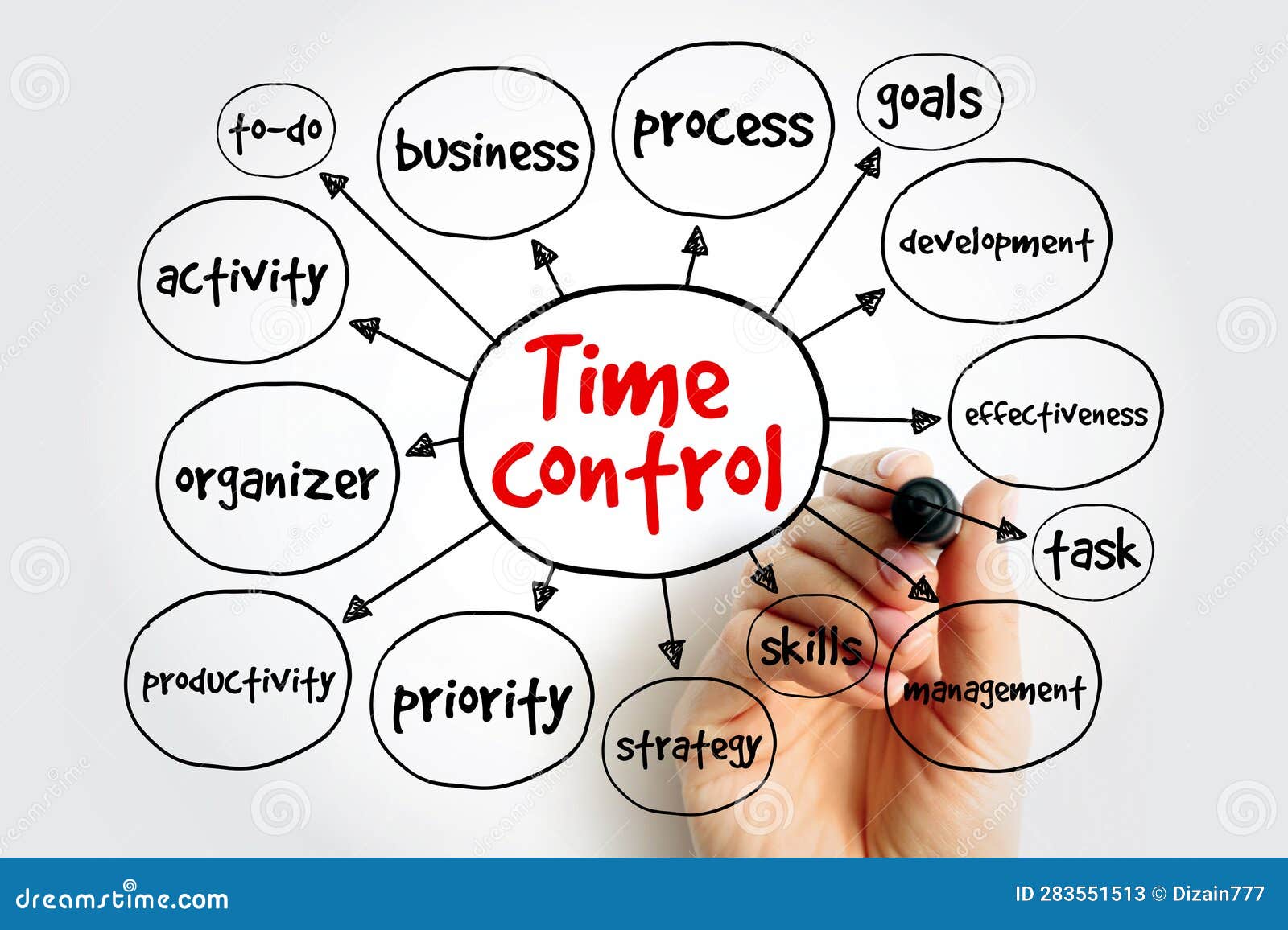 Time Control Mind Map, Business Concept for Presentations and Reports ...