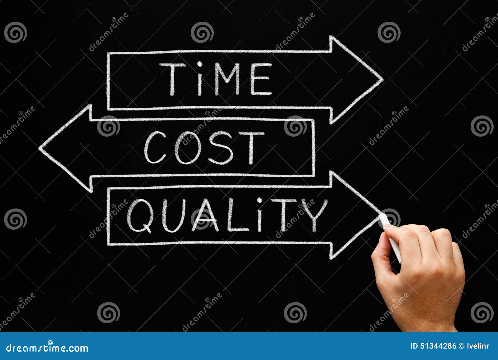 Time Cost Quality Arrows Concept Stock Photo - Image of black ...