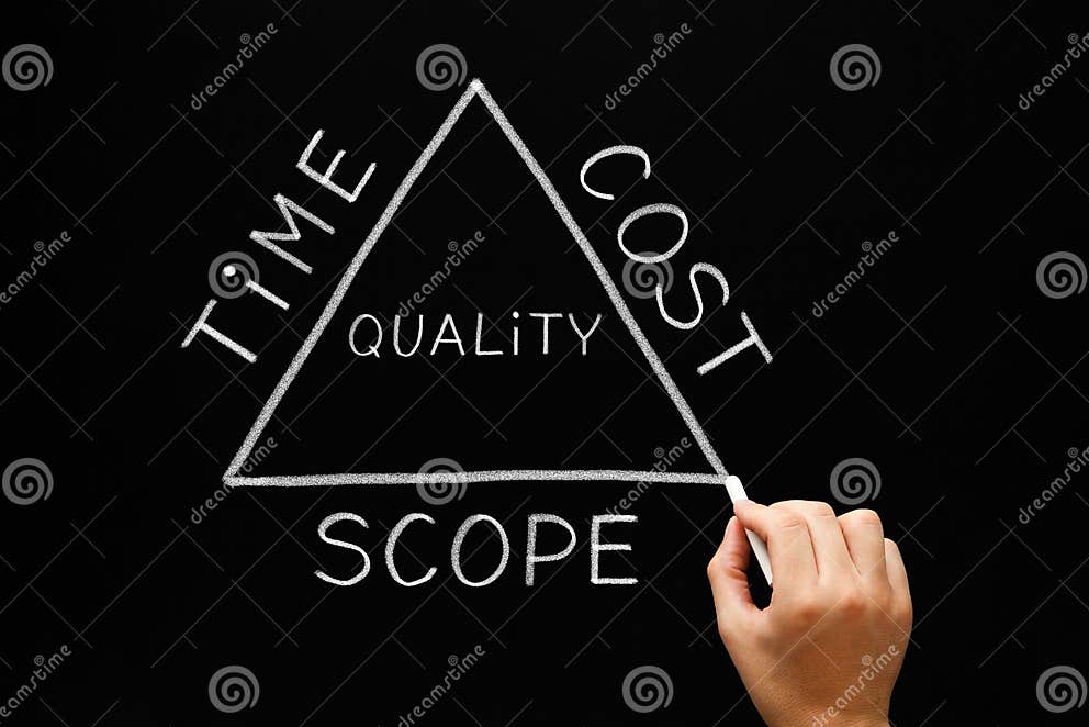 Time Cost Scope Triangle Concept Stock Image - Image of investment ...