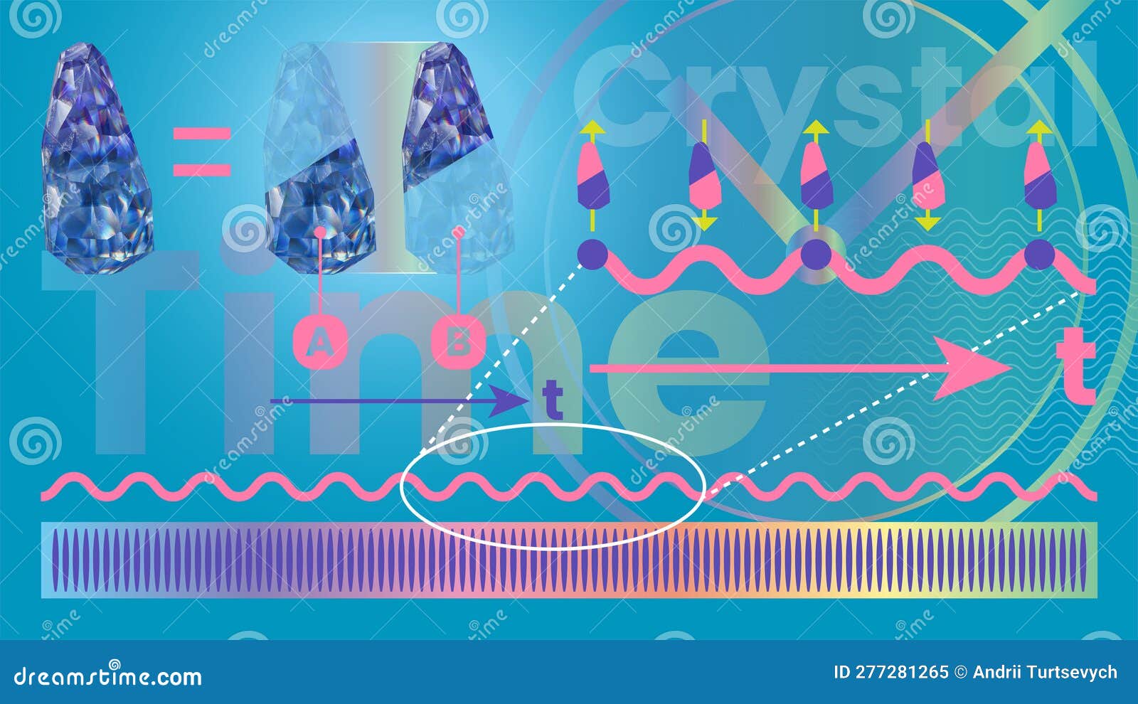 Time Crystal Concept: a Visual Guide To Temporal Crystals. Physics Term ...