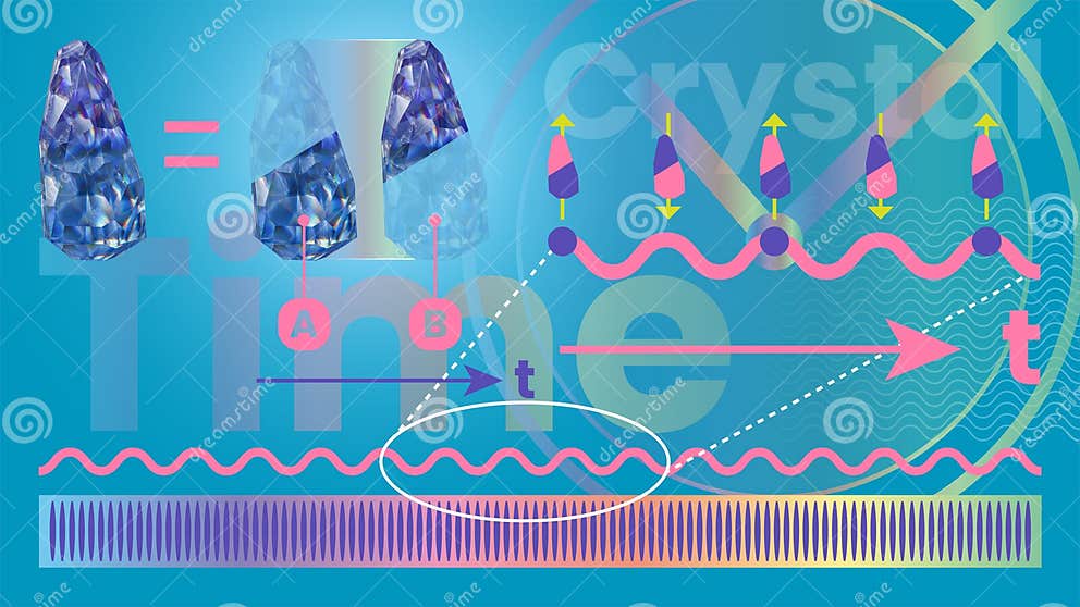 Time Crystal Concept: a Visual Guide To Temporal Crystals. Physics Term ...