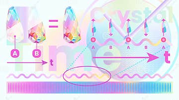 Time Crystal Concept a Visual Guide To Temporal Crystals. Physics Term ...