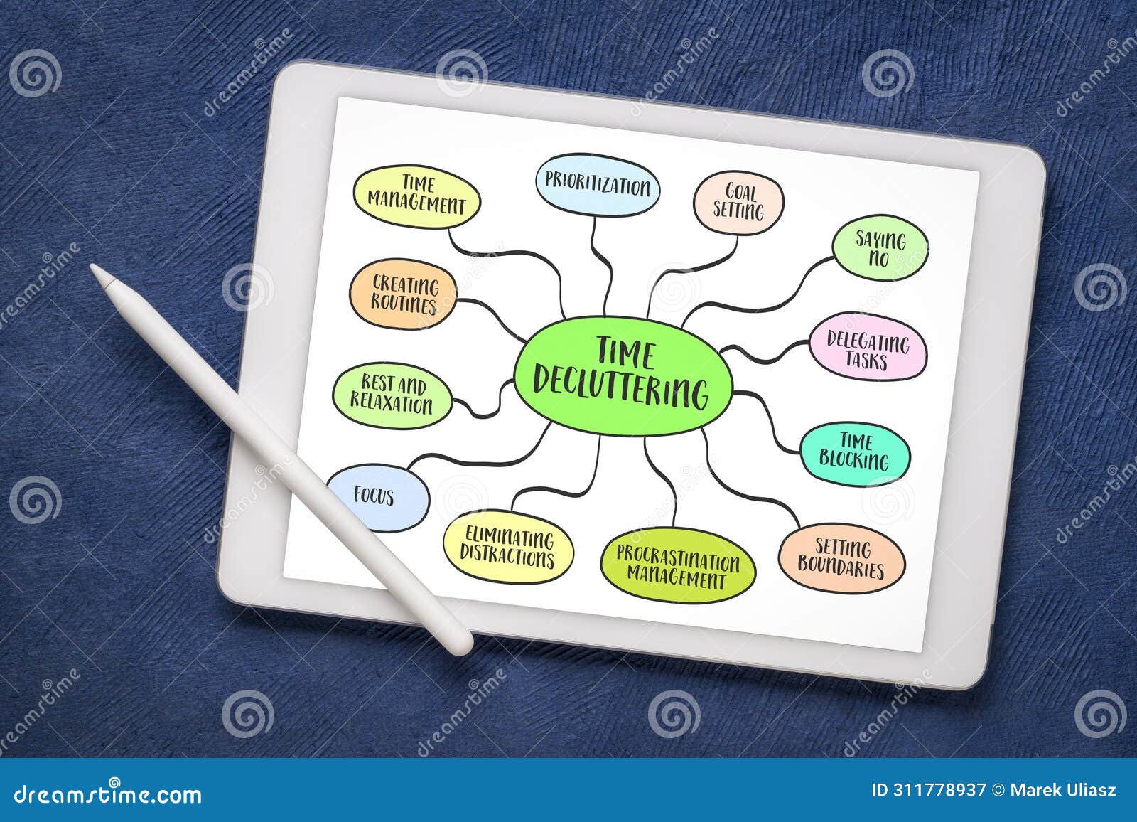 Time Decluttering, Productivity and Lifestyle Concept, Mind Map Sketch ...