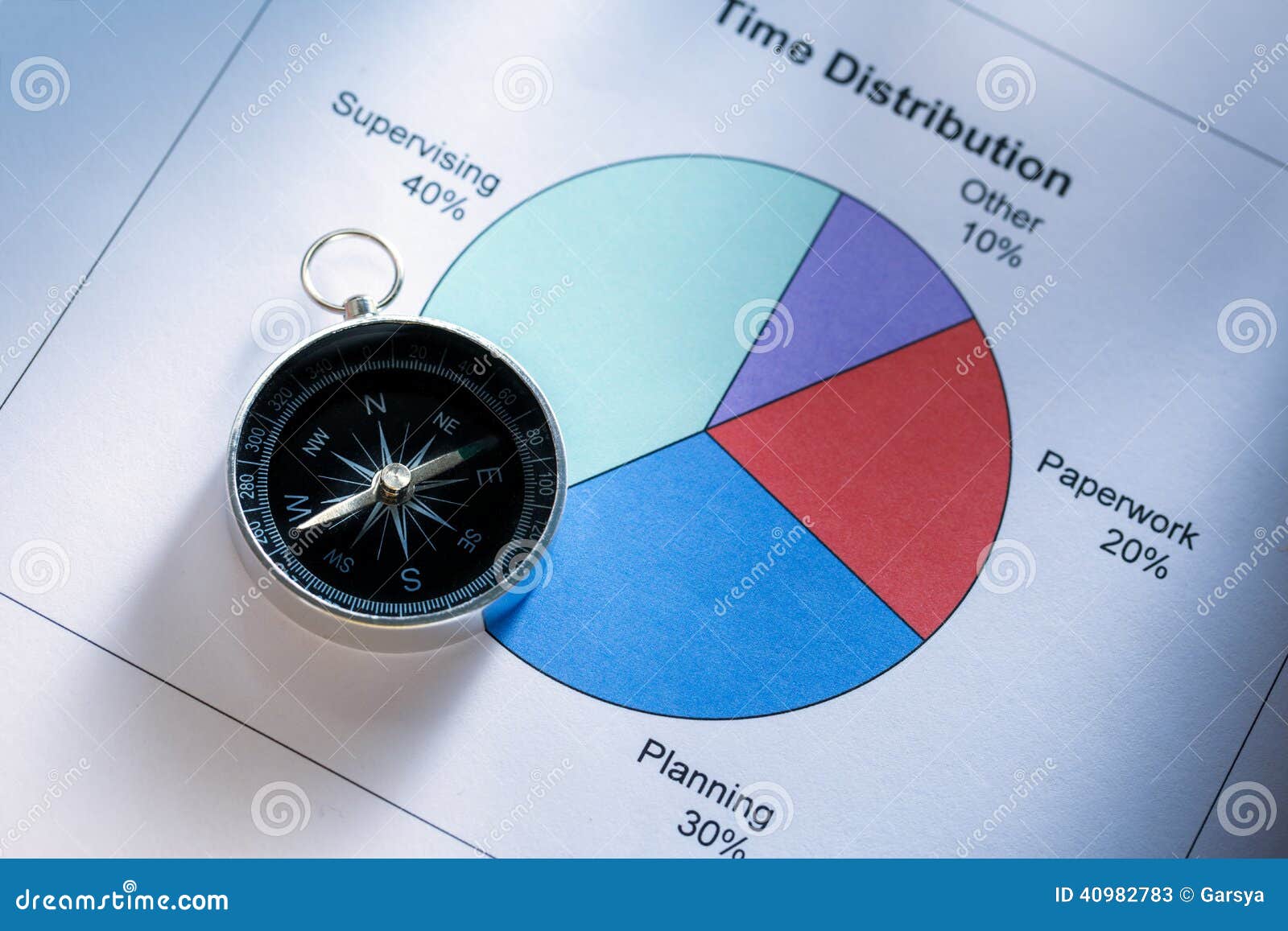 Time Distribution Diagram and Compass Stock Image - Image of print ...