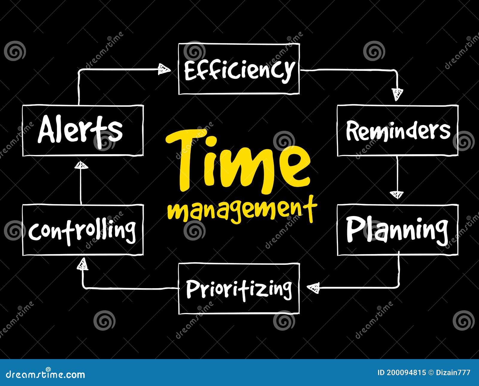 Time Management Business Concept Stock Illustration - Illustration of ...