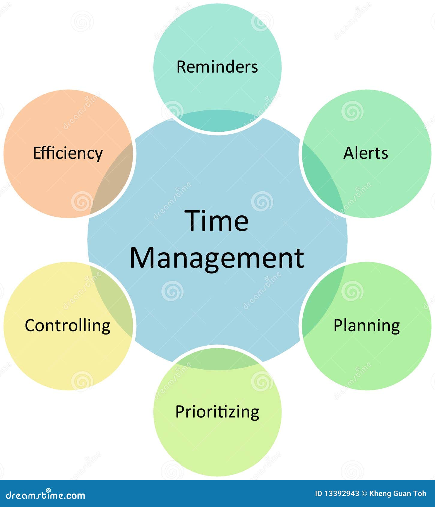 Time Management Business Diagram Stock Illustration - Illustration of ... Time Management Business Diagram Stock Illustration - Illustration of ...