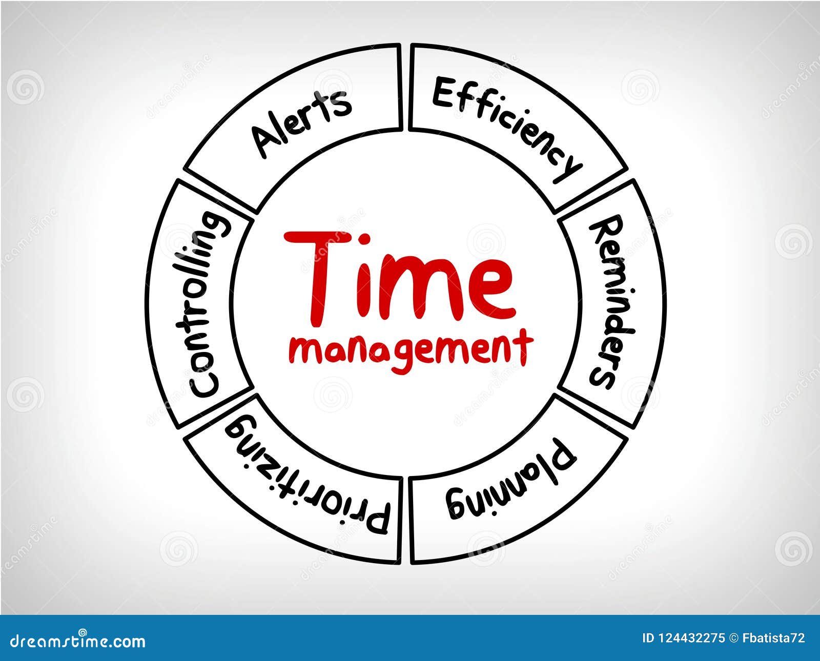 Time Management Business Strategy Mind Map Stock Illustration ...