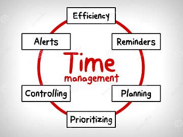 Time Management Business Strategy Mind Map Stock Illustration ...