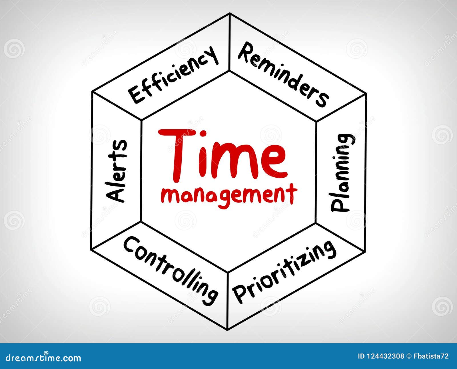 Time Management Business Strategy Mind Map Stock Illustration ...