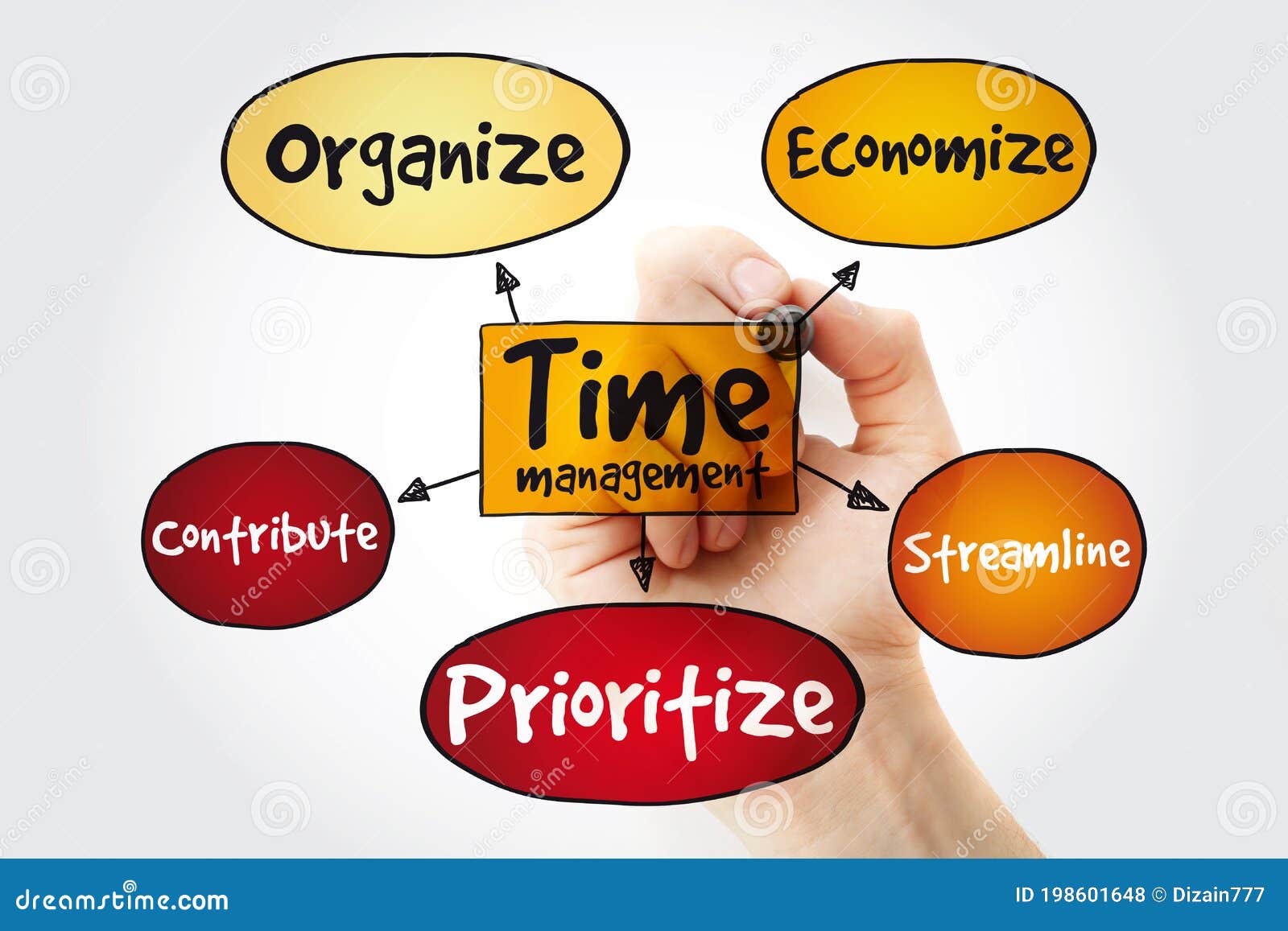 Time Management Business Strategy Mind Map Concept with Marker Stock ...