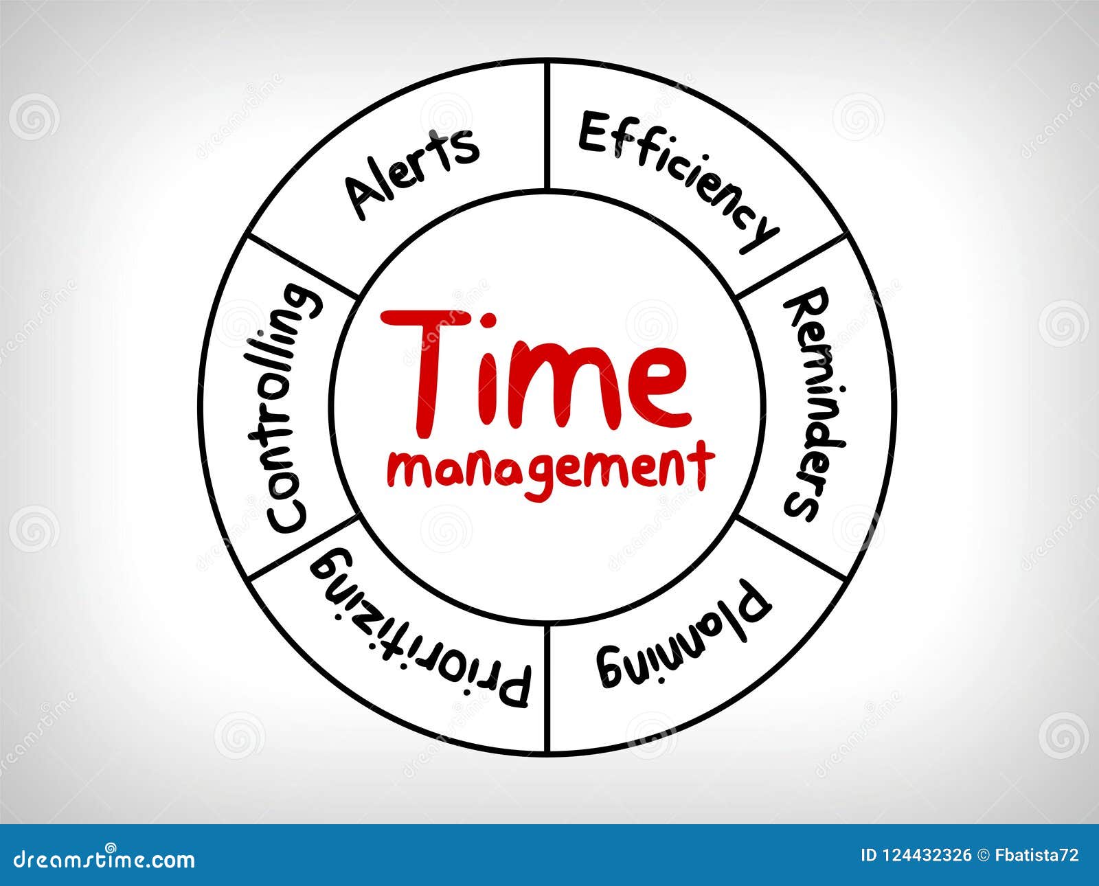 Time Management Business Strategy Mind Map Stock Illustration ...