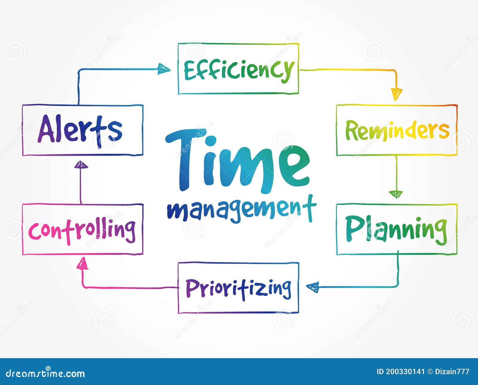 Time Management Business Strategy Stock Illustration - Illustration of ...