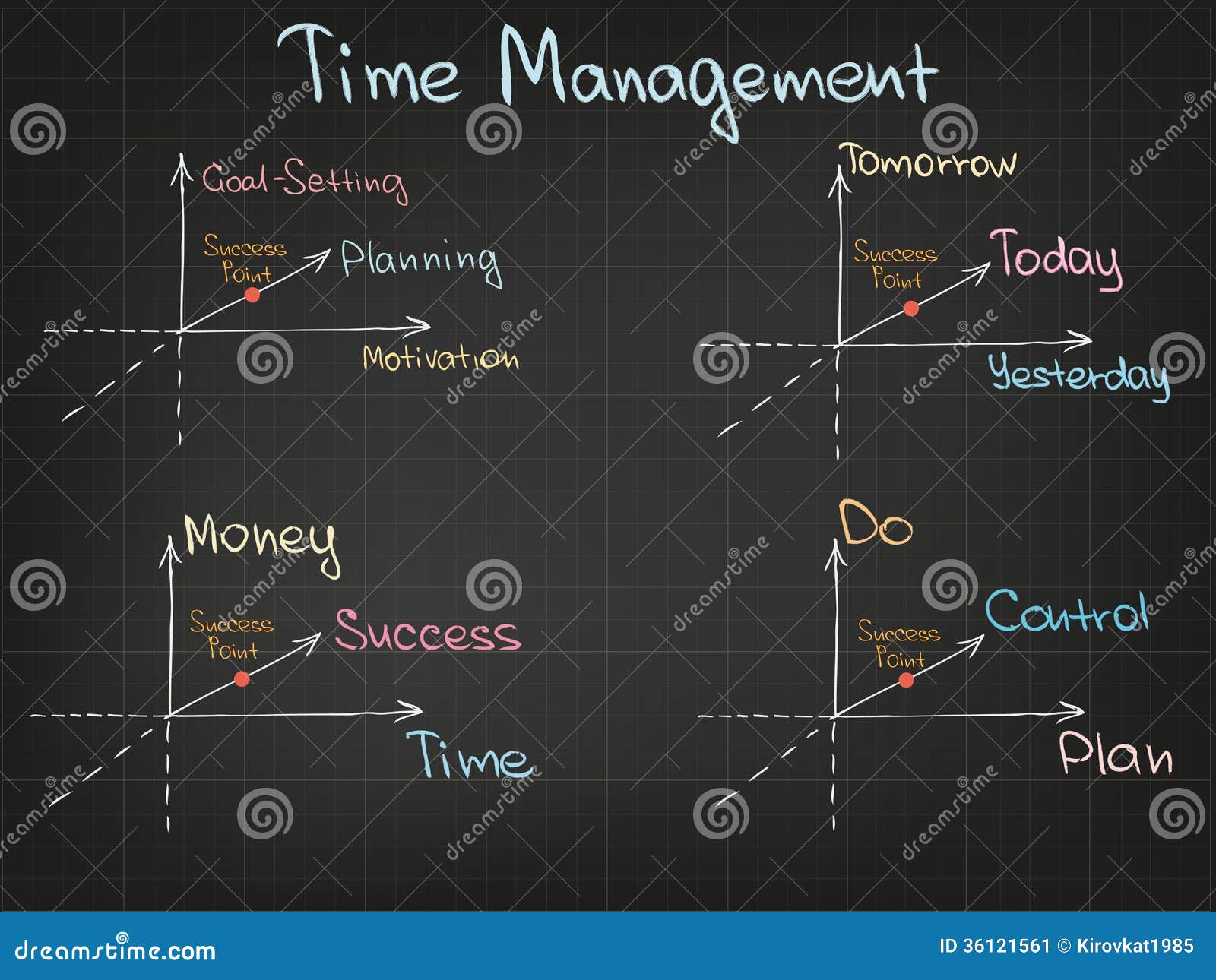 Time Management Chart stock vector. Illustration of future - 36121561