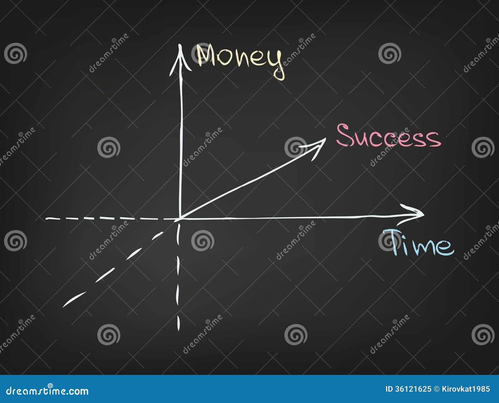 Time Management Chart stock vector. Illustration of reminder - 36121625