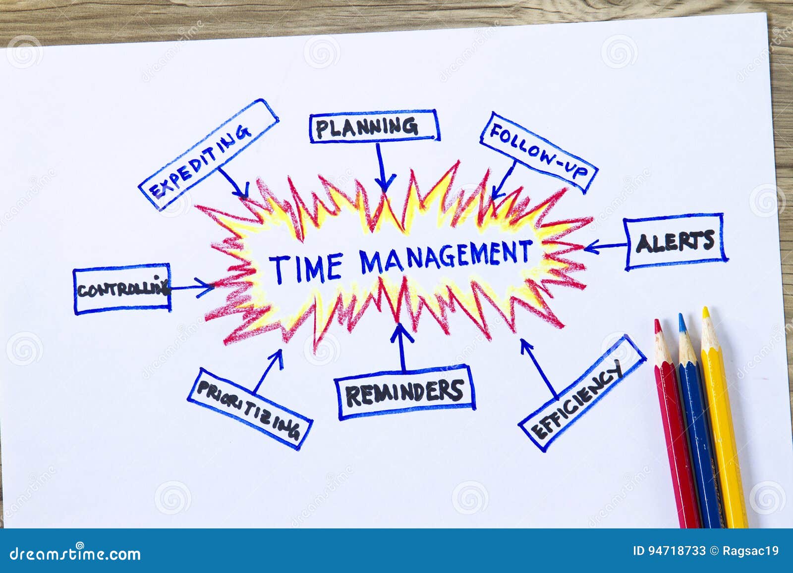 Time management stock image. Image of sheet, index, tutorial - 94718733