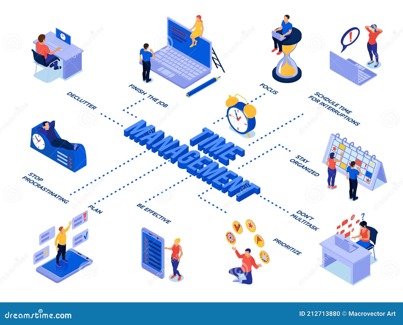Time Management Isometric Flowchart Stock Vector - Illustration of ...