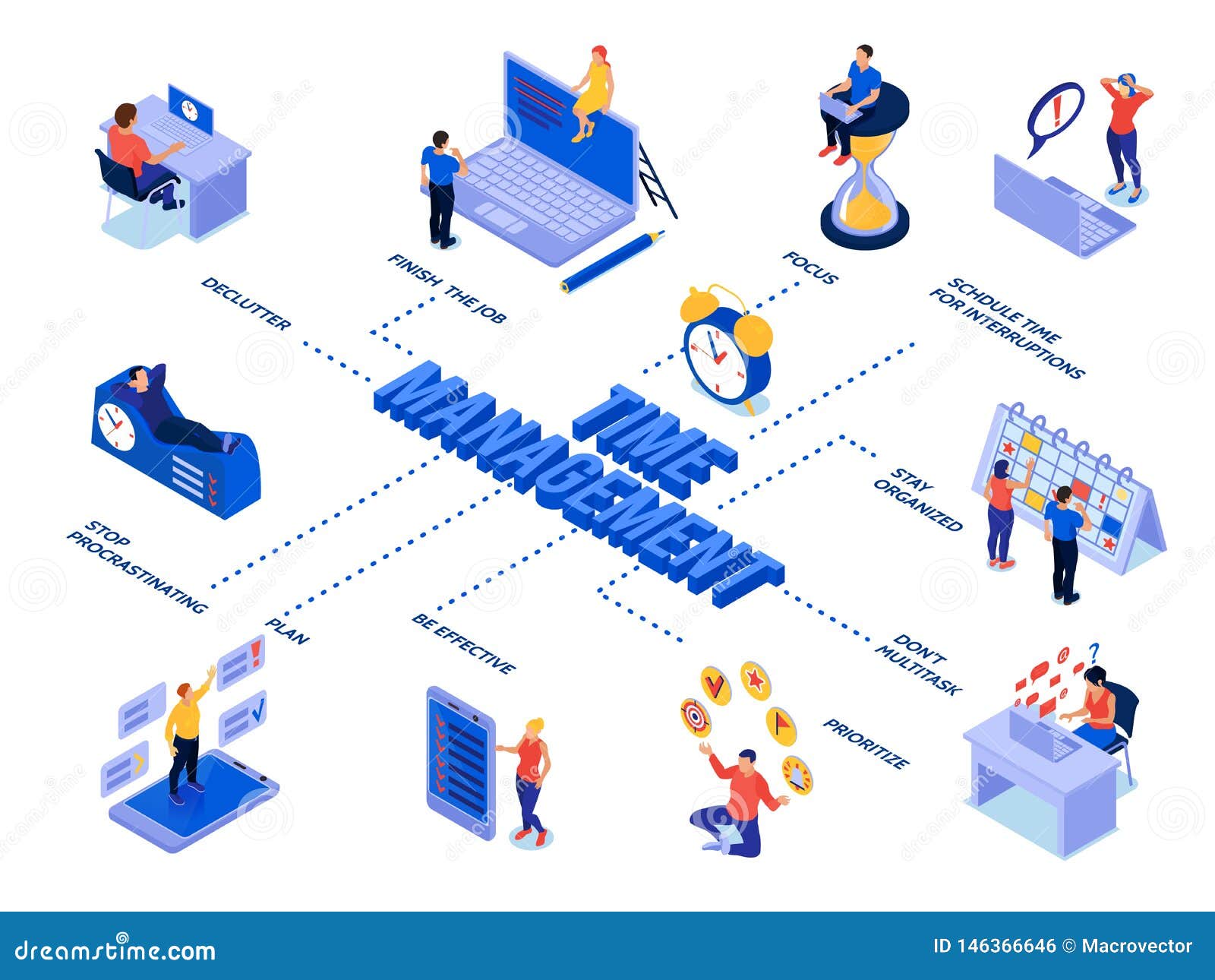 Time Management Isometric Flowchart Stock Vector - Illustration of info, optimization: 146366646