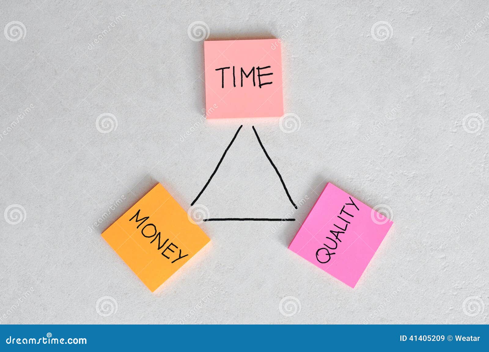 Time, Money and Quality Balance Stock Image - Image of development ...