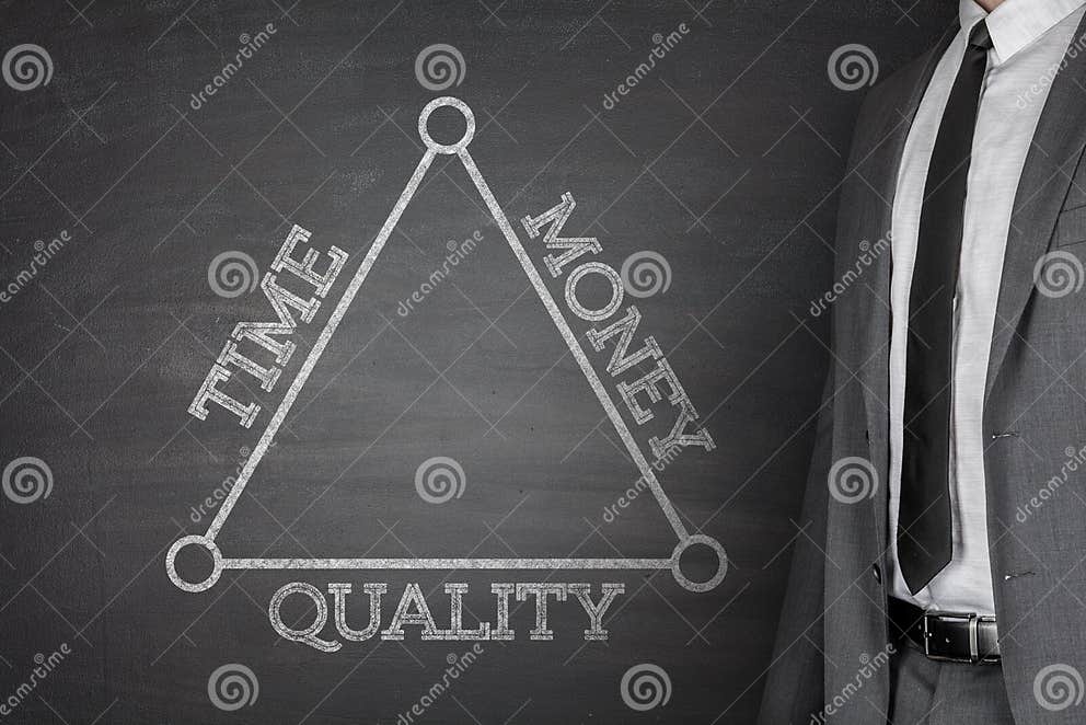 Time, Money and Quality on a Blackboard Stock Image - Image of finance ...