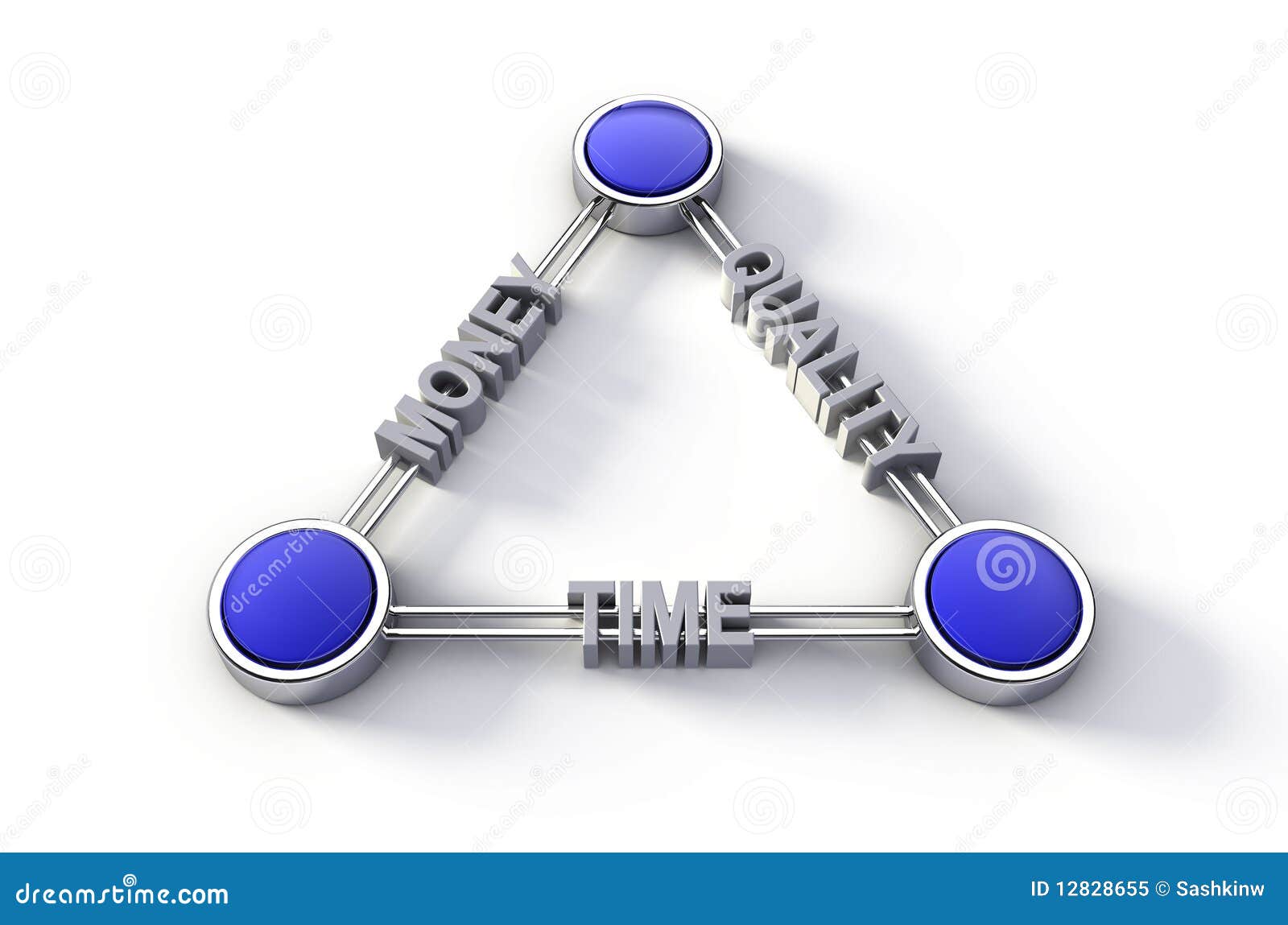 Time And Money Cycle Diagram Stock Photo | CartoonDealer.com #33300750