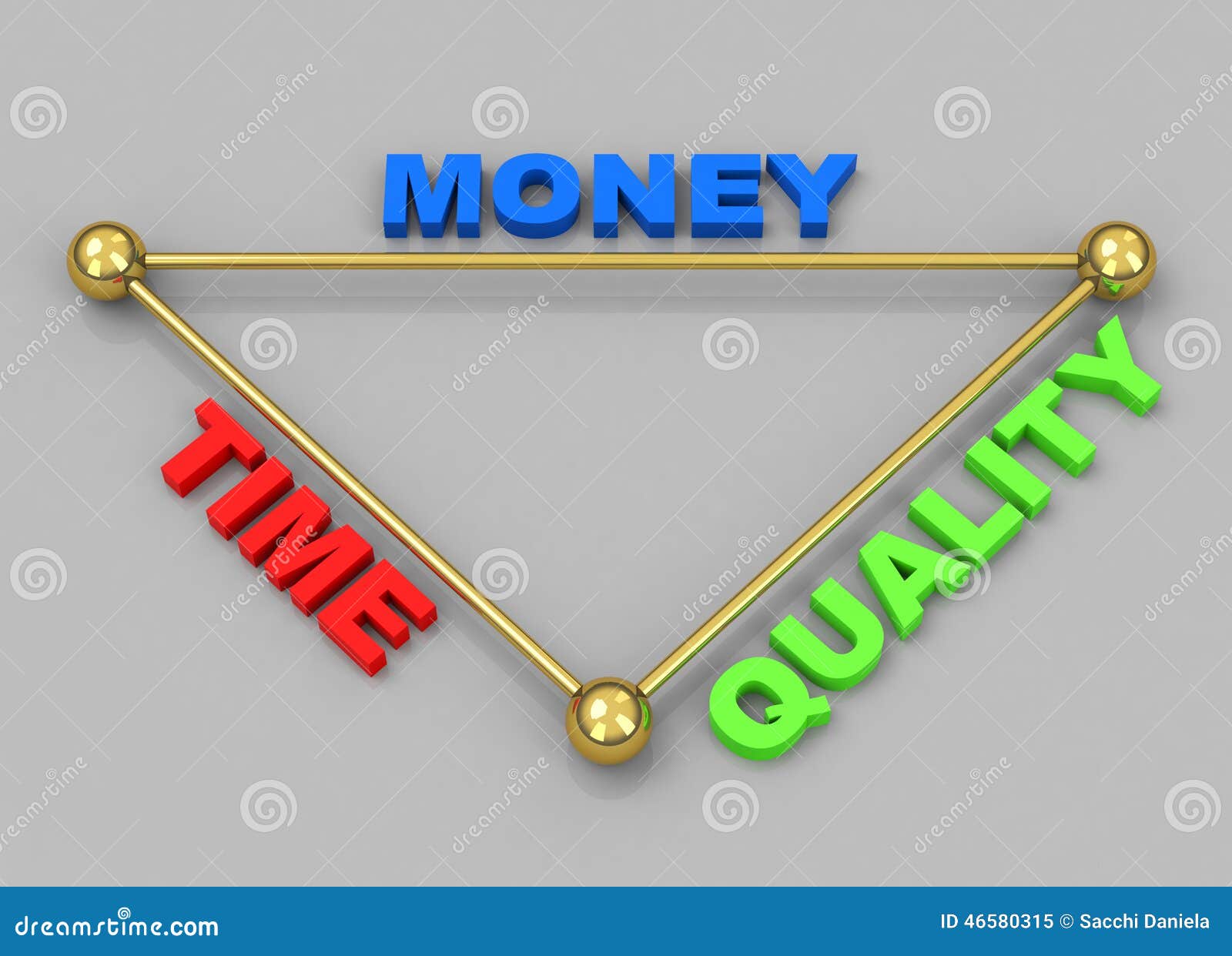 Time-money-quality stock illustration. Illustration of diagram - 46580315