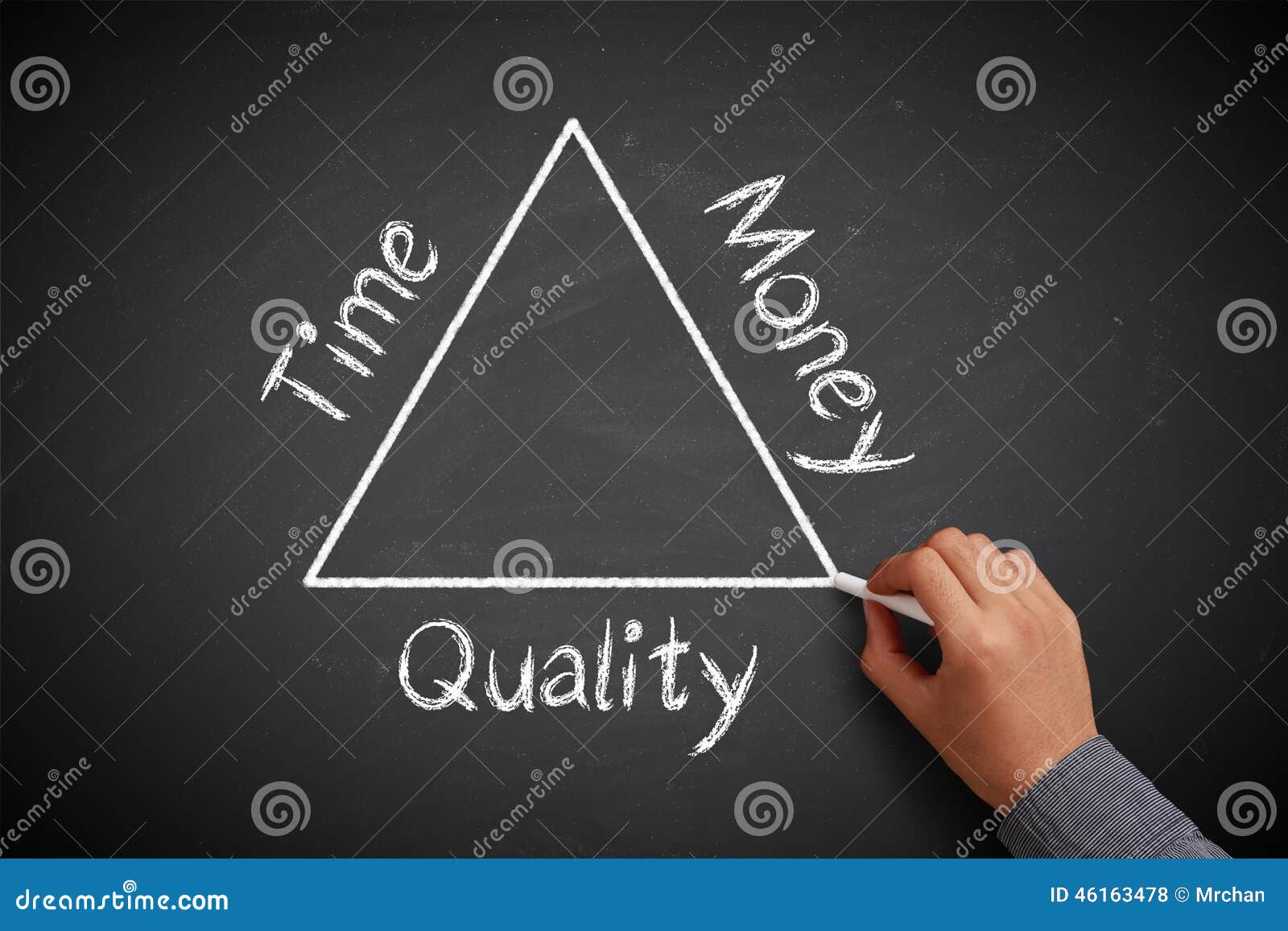 Time, Money and Quality stock photo. Image of sign, concepts - 46163478
