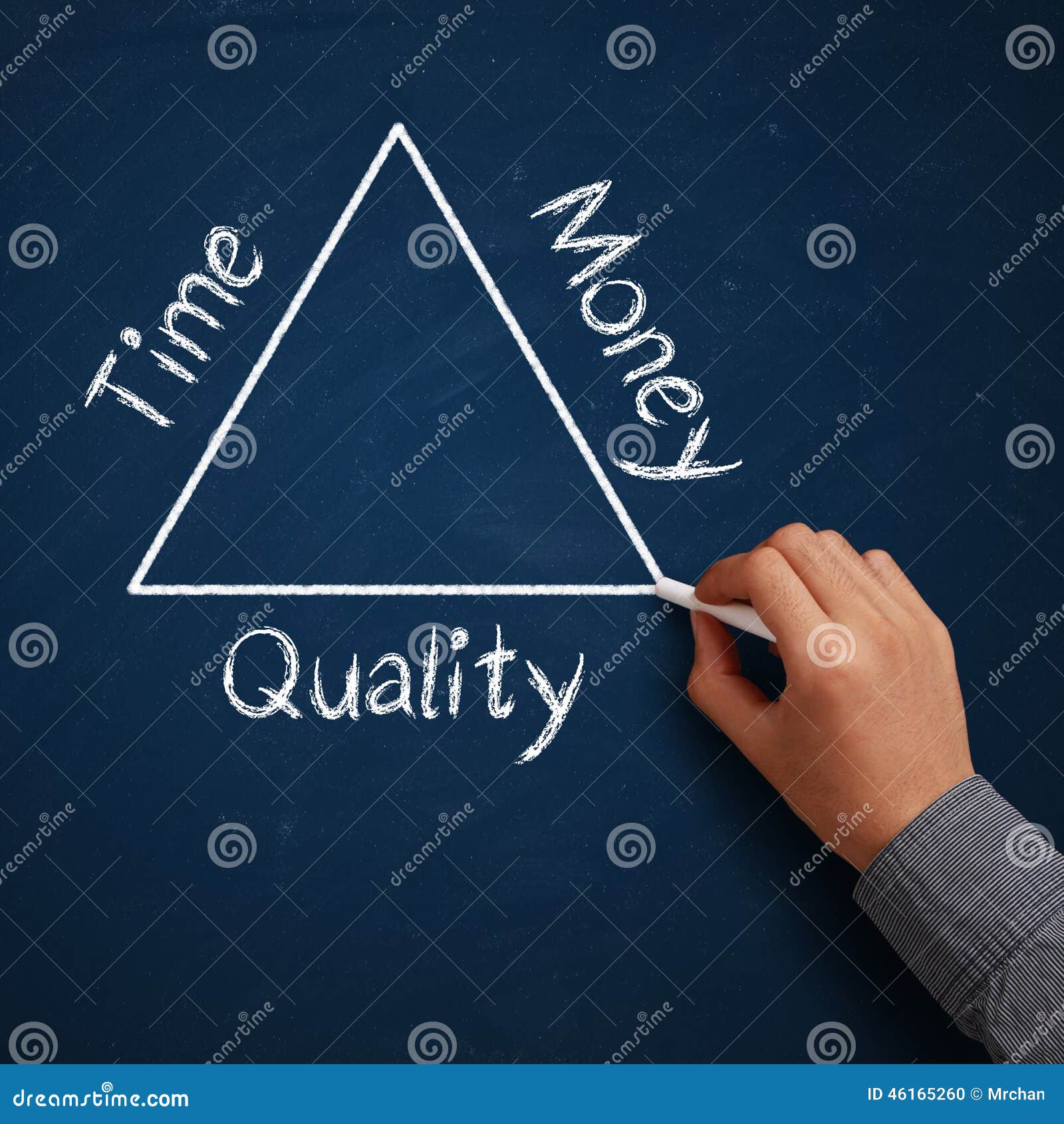 Time, Money and Quality stock photo. Image of control - 46165260